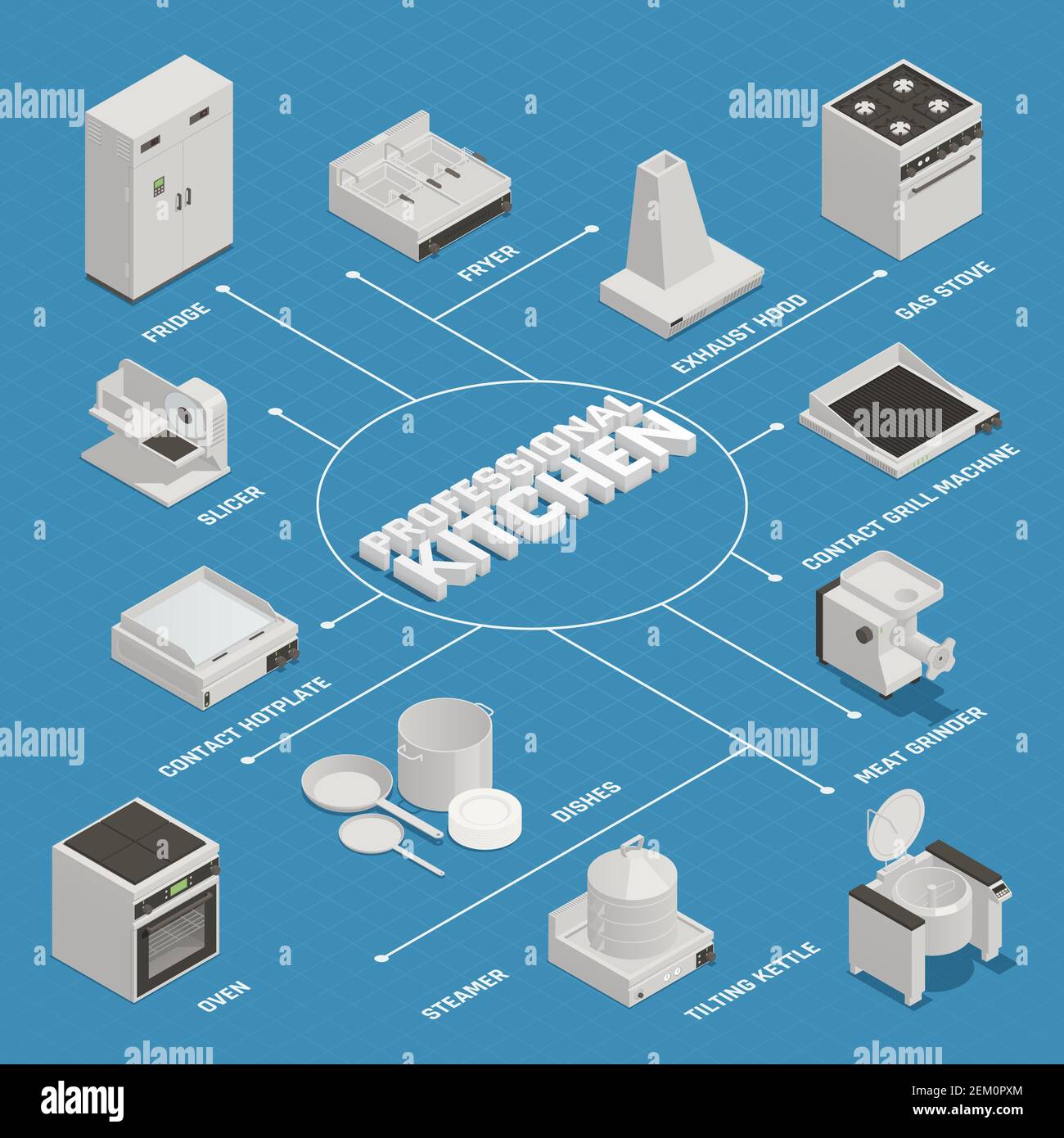 Isometric flowchart with various professional kitchen cooking equipment ...
