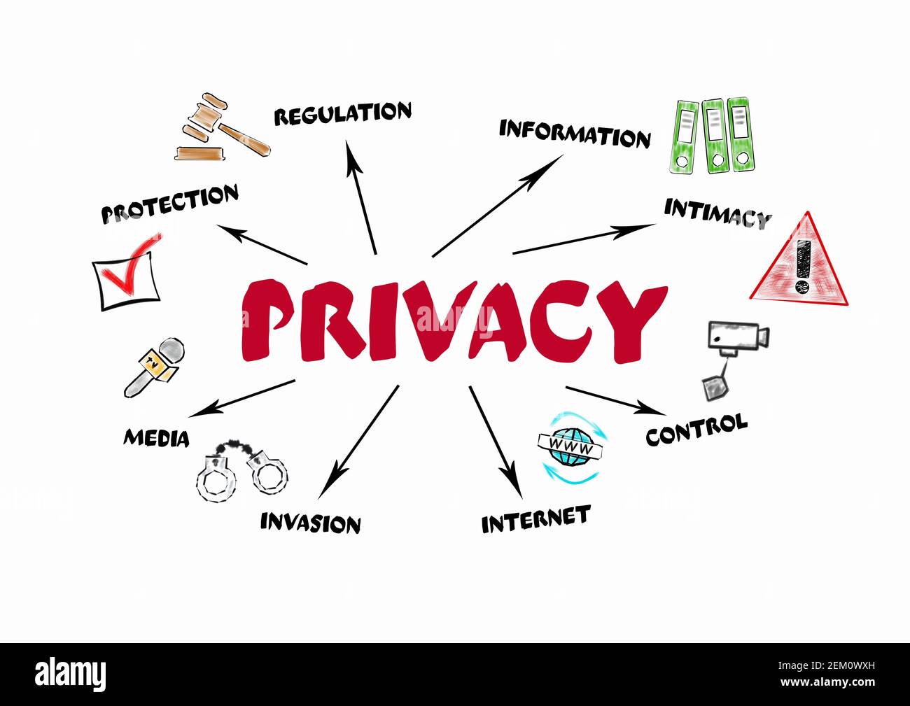 PRIVACY. Protection, Regulation, control and internet Concept. Chart ...