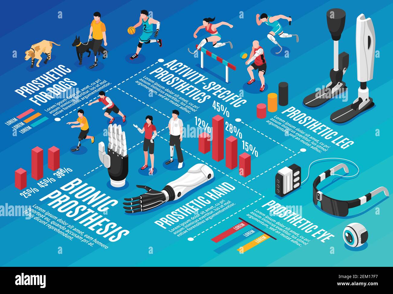 Innovative bionic body parts prothesis isometric infographic ...