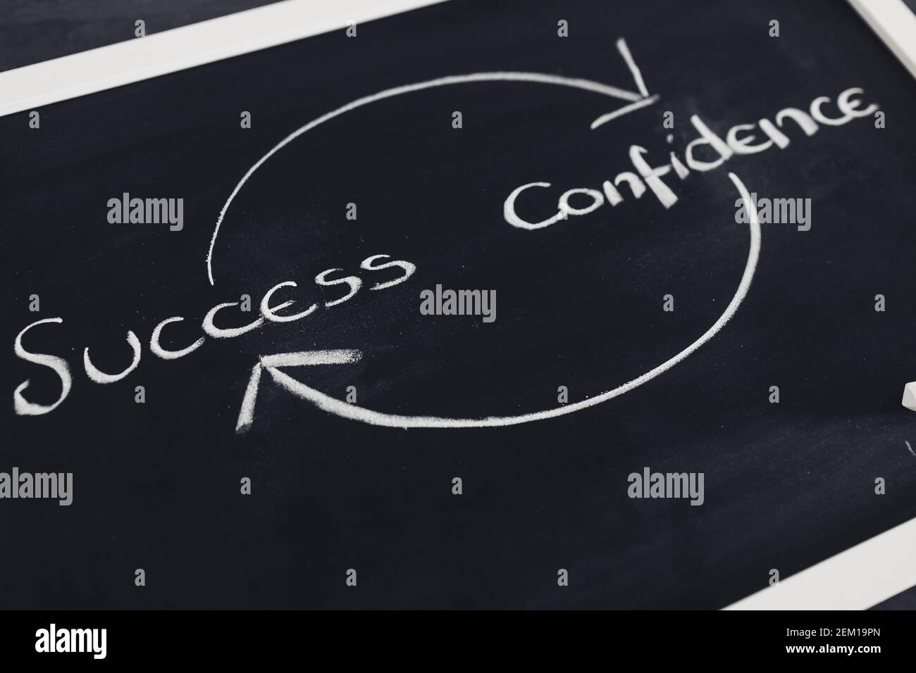 from success to confidence and repeat sign on blackboard with arrows ...