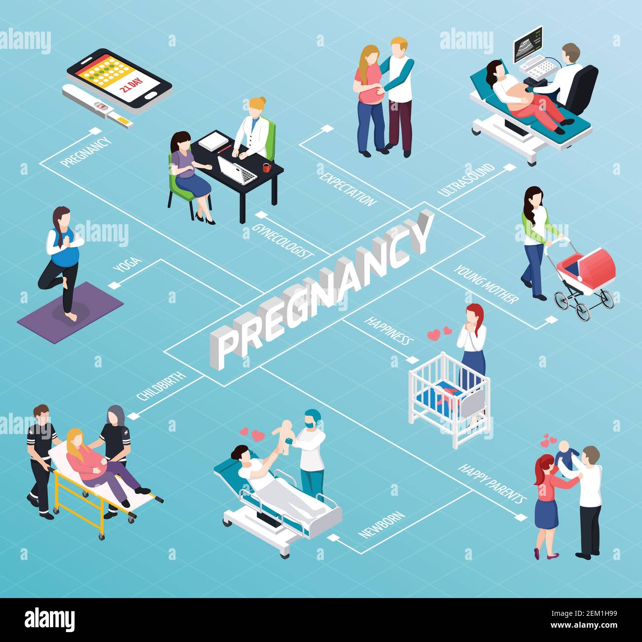 Yoga Flow Chart Flow Chart For The Development Process Of Generic Yoga