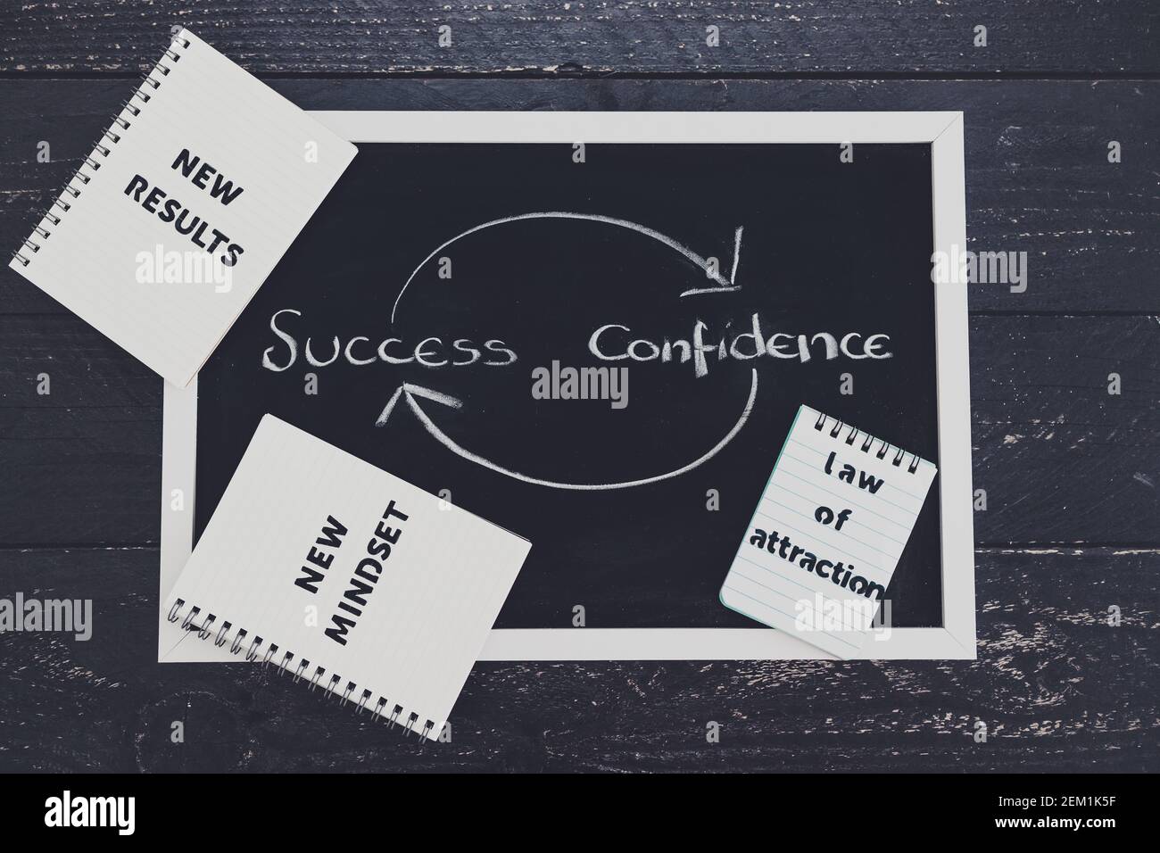 from success to confidence and repeat sign on blackboard with arrows ...