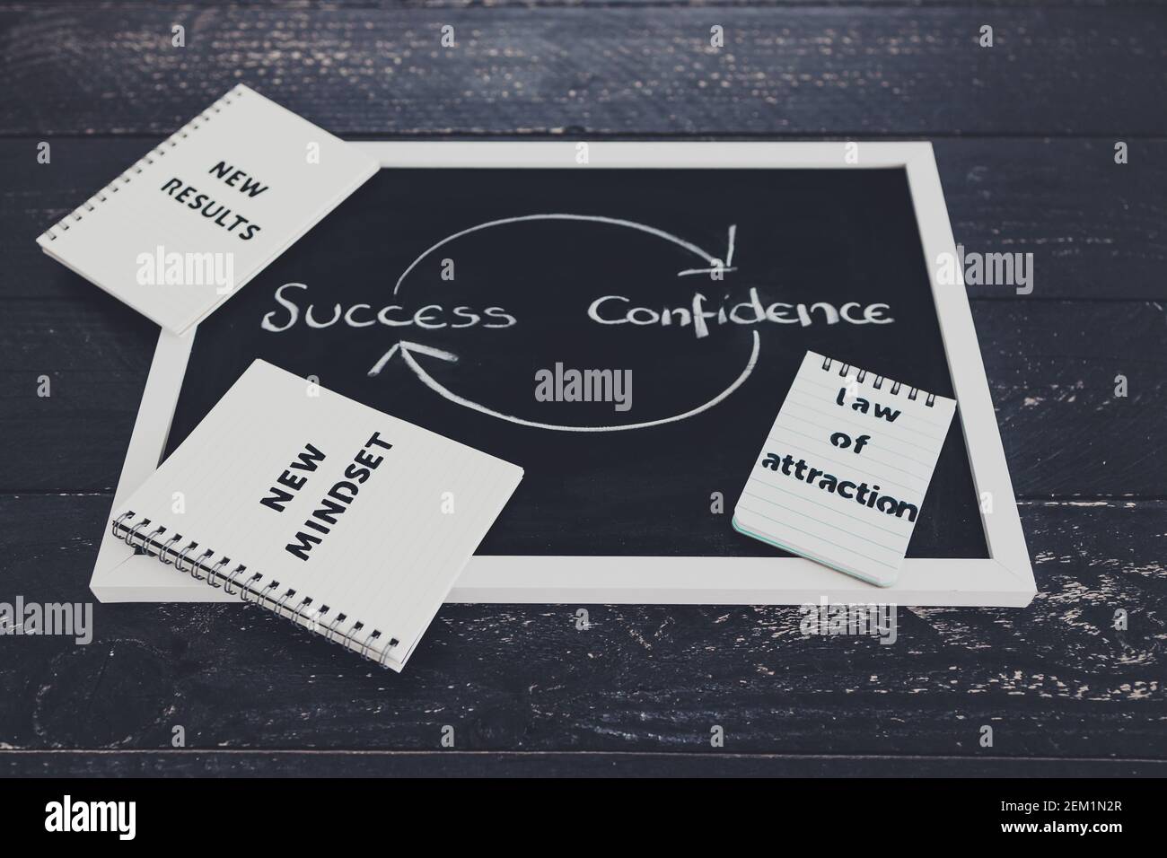 from success to confidence and repeat sign on blackboard with arrows ...