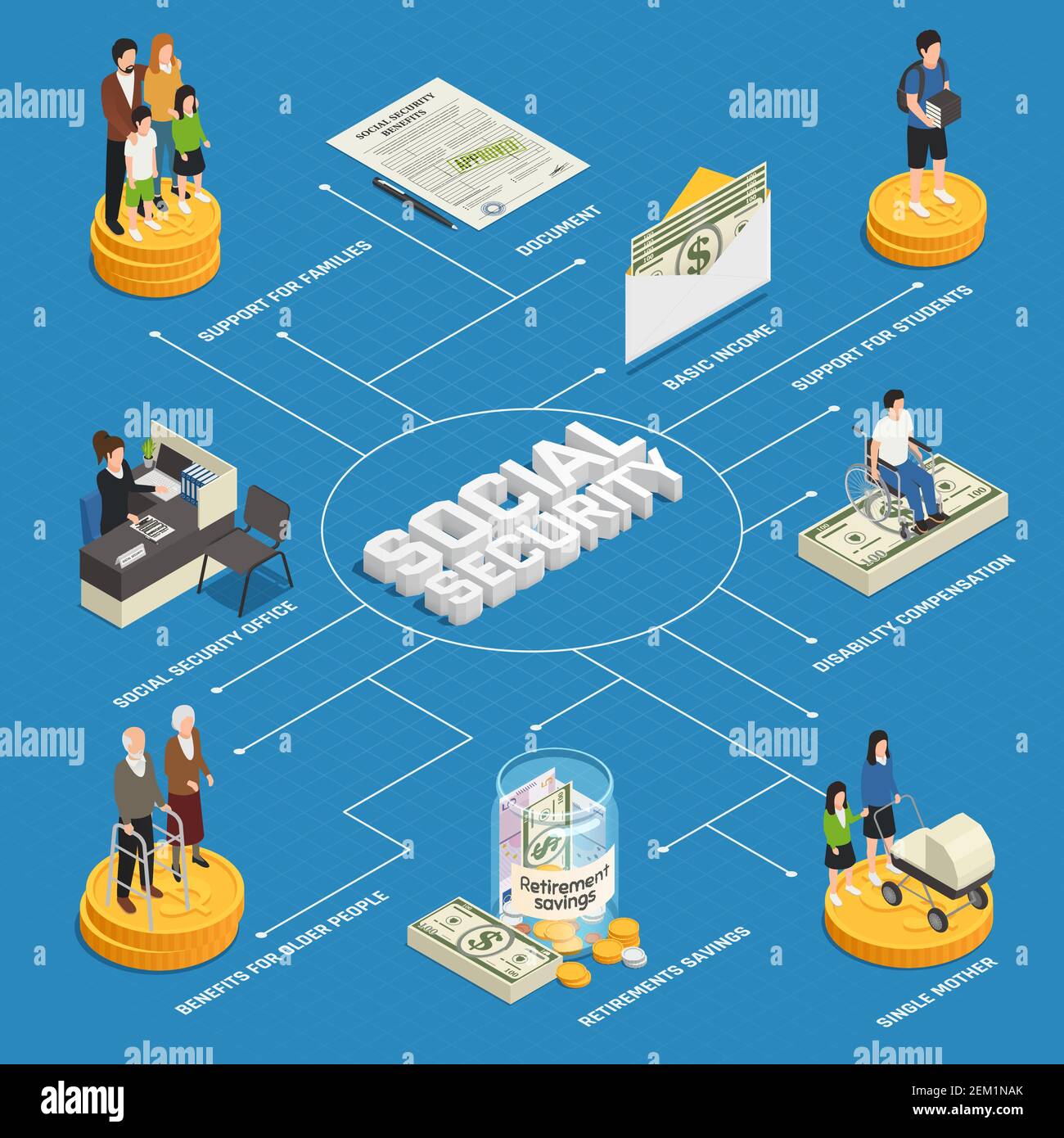 Social security isometric flowchart on blue background, basic income ...