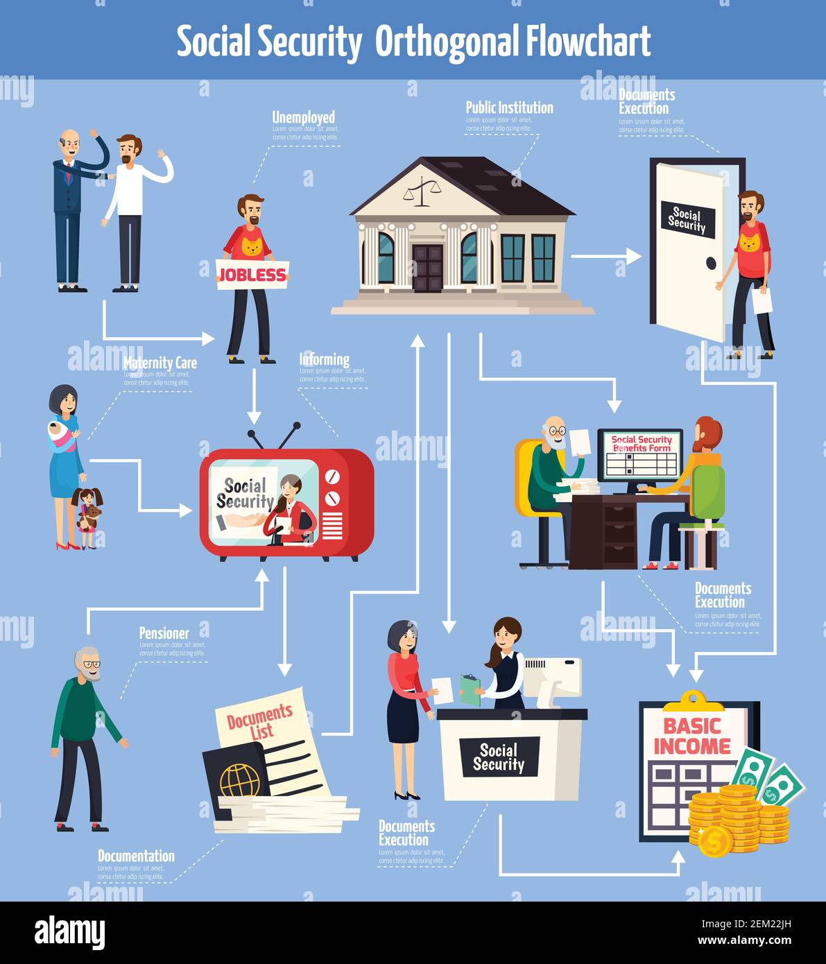 Social security orthogonal flowchart with information for people on tv ...