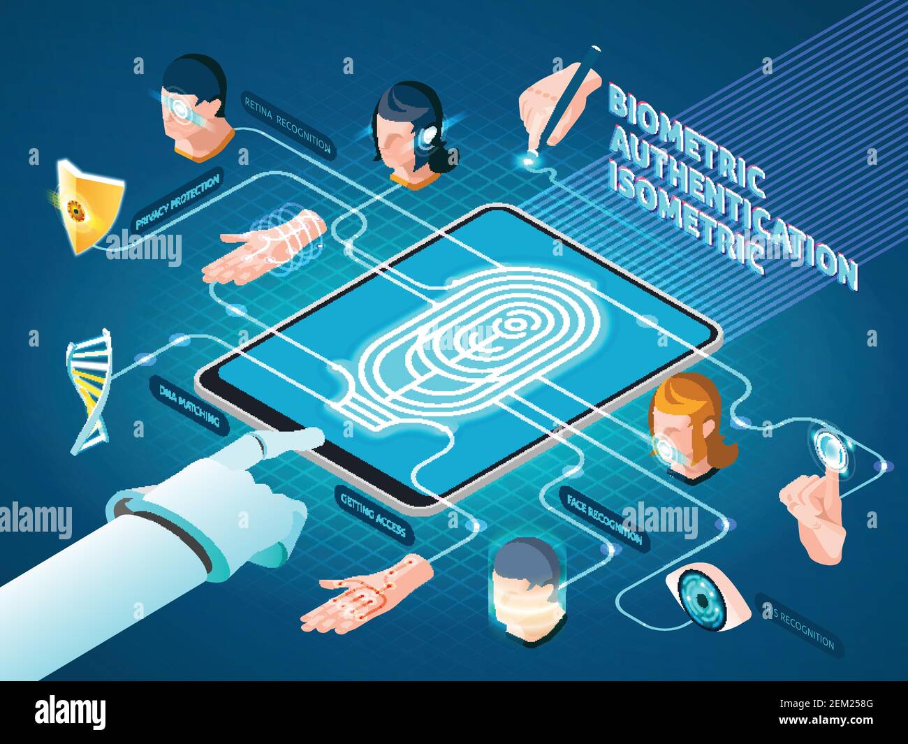 Biometric authentication methods isometric composition with mobile device fingerprint ...