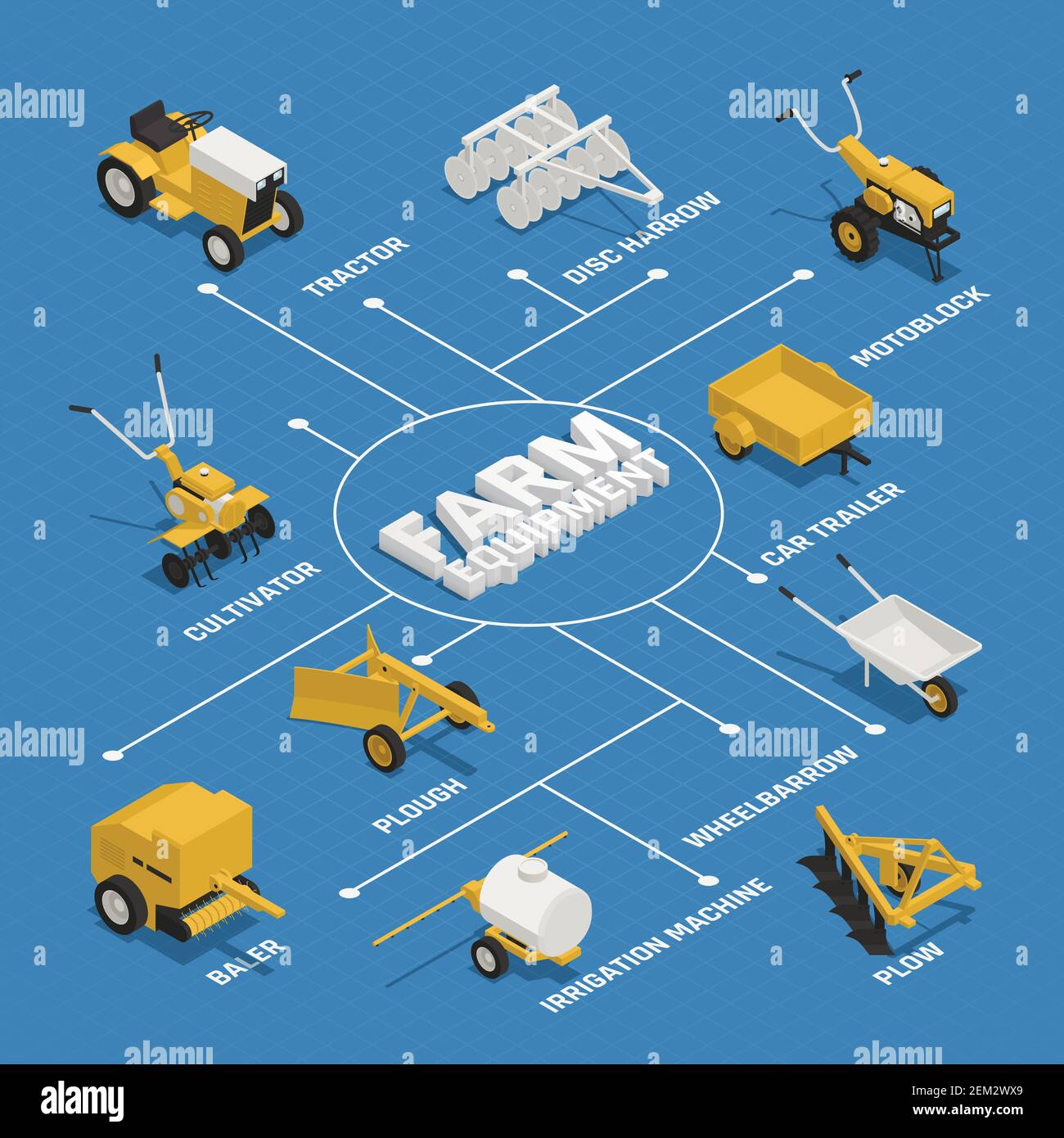 Farm gardening machinery isometric flowchart with hay making equipment ...