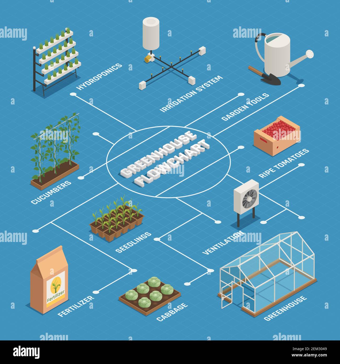 Green house gardening tools plants equipment isometric flowchart with ...