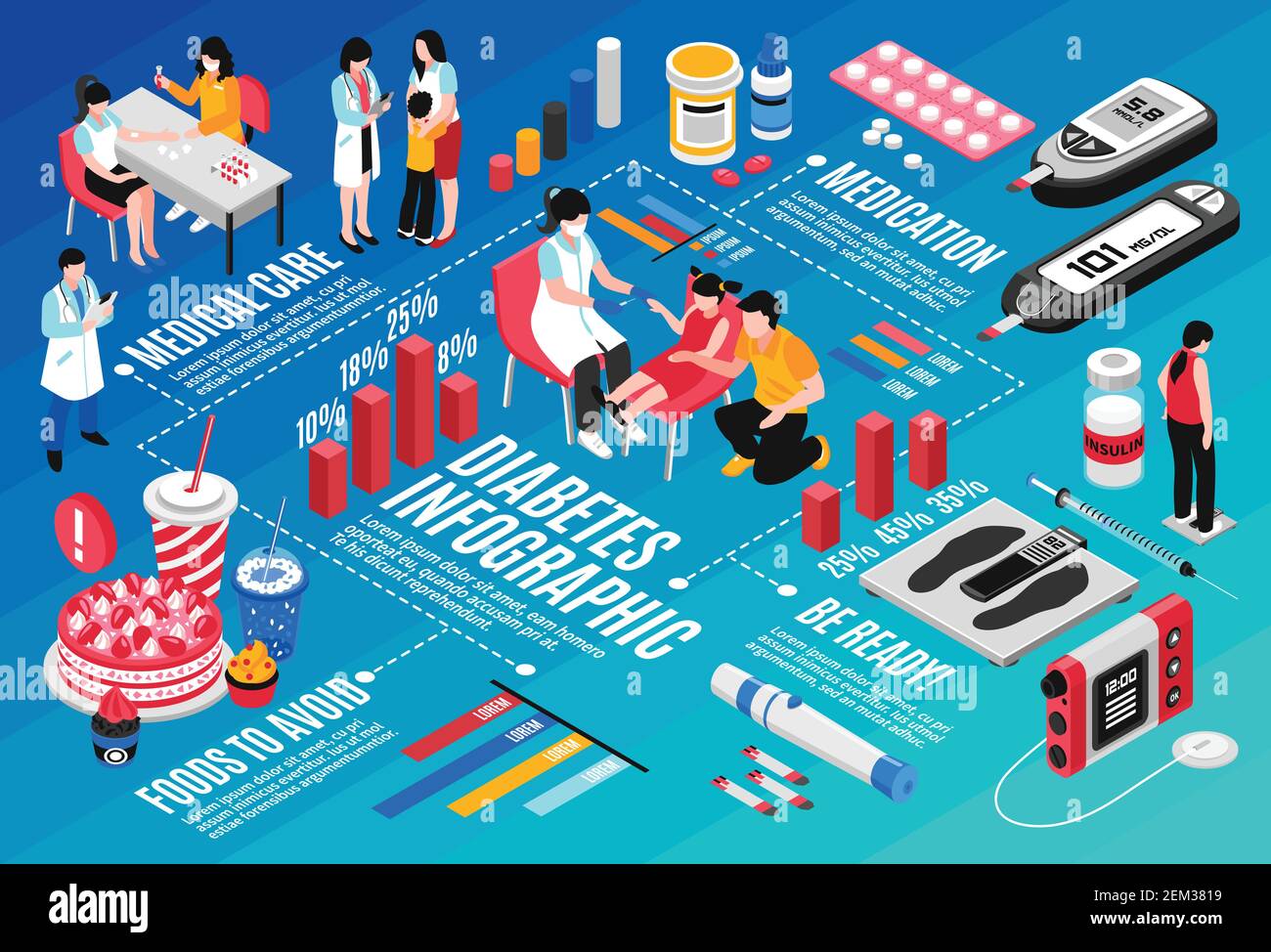 Diabetes diagnosis treatment medication life style diet insulin ...