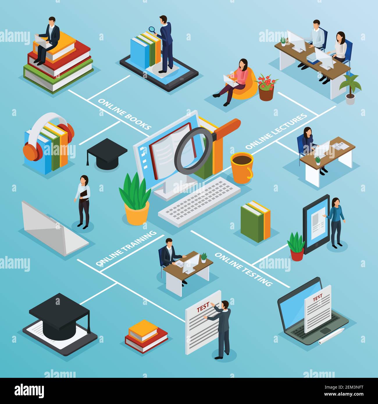 Online education characters isometric flowchart with internet lesson ...