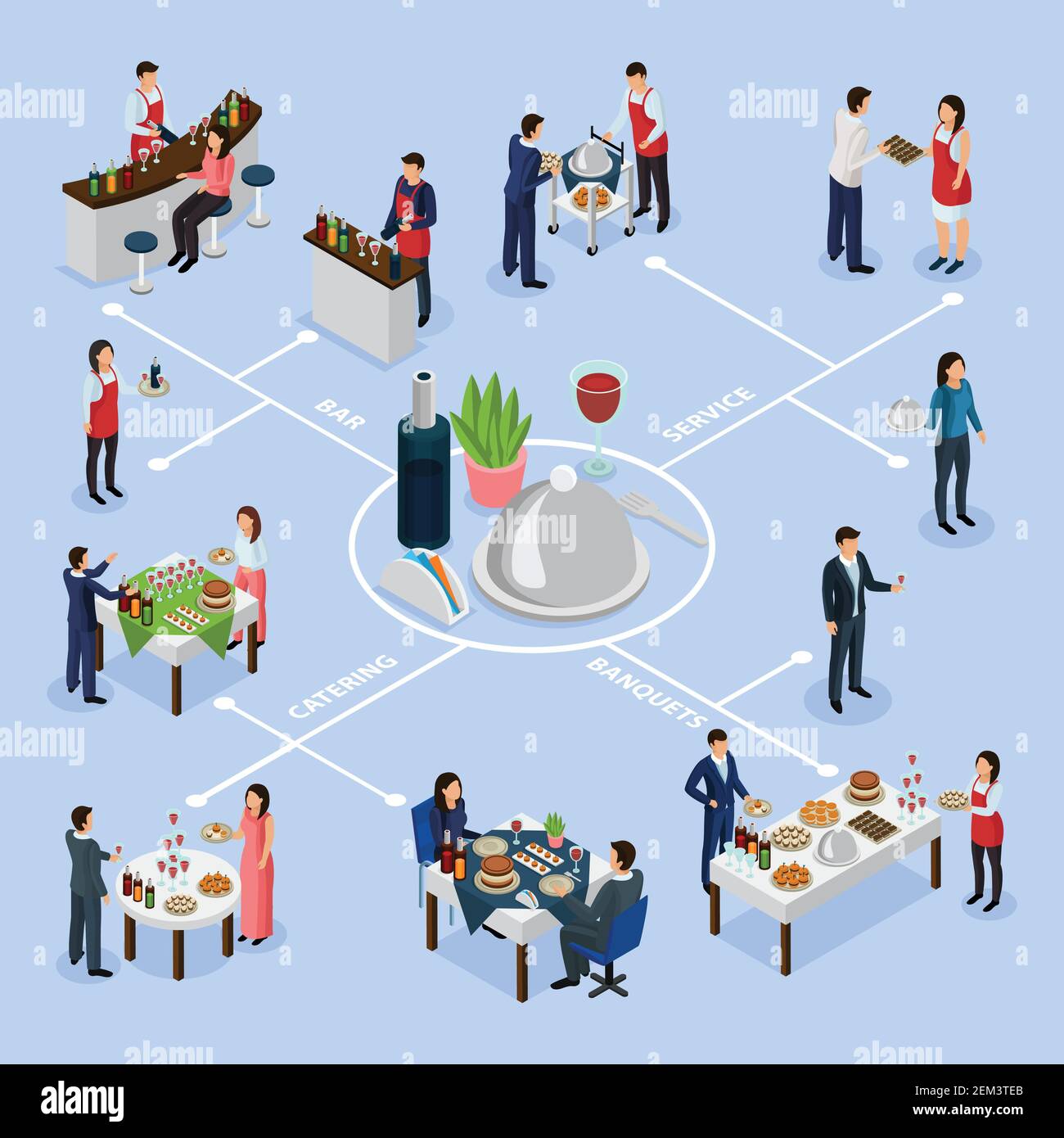 Catering service for corporate meeting banquets wedding waiters ...