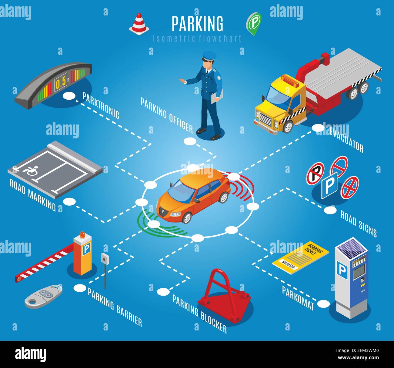 Isometric parking flowchart with parktronic parking officer barrier ...