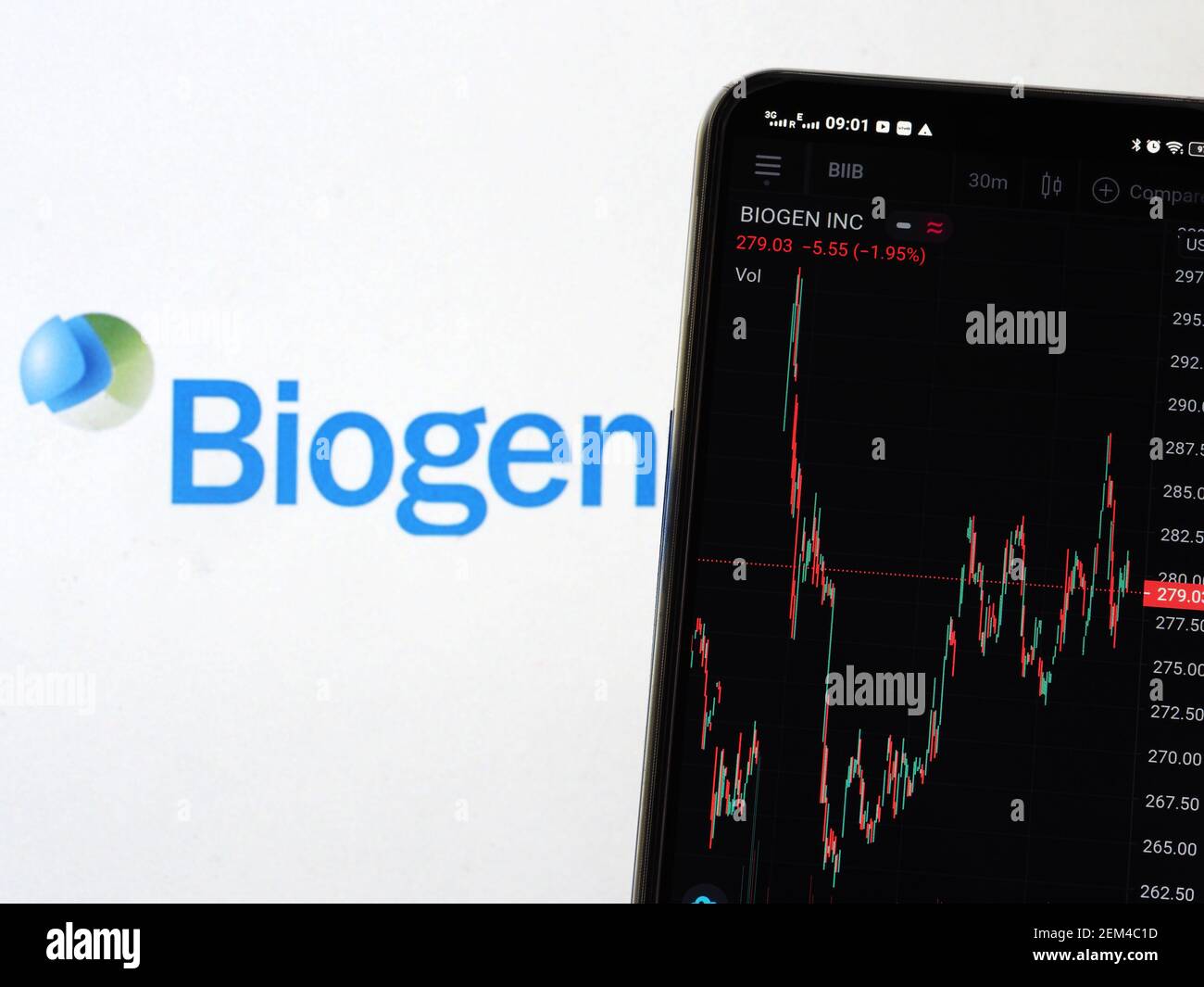 In this photo illustration, Biogen Inc. stock market information is ...