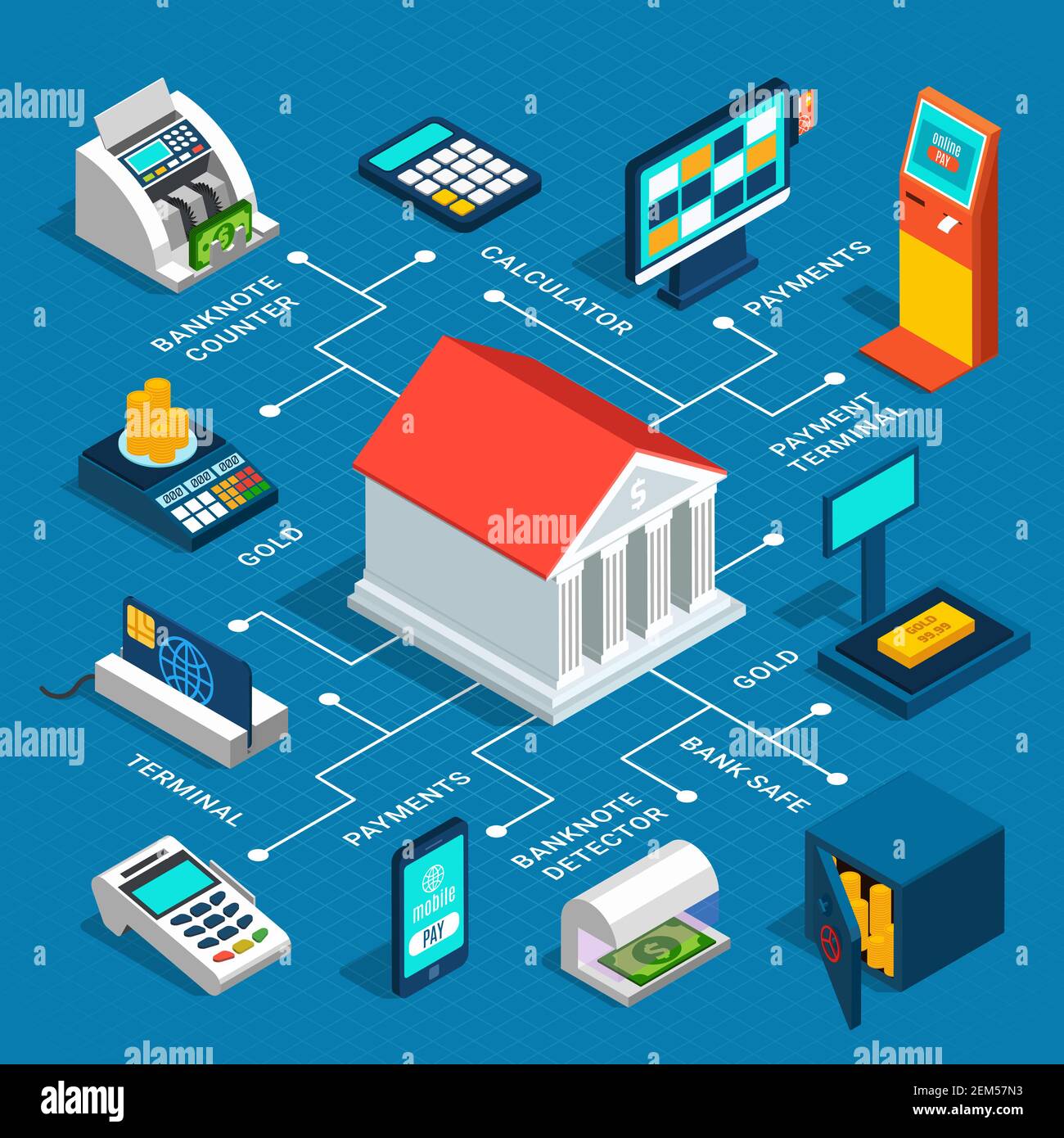 Banking isometric flowchart with office, equipment for checking money ...