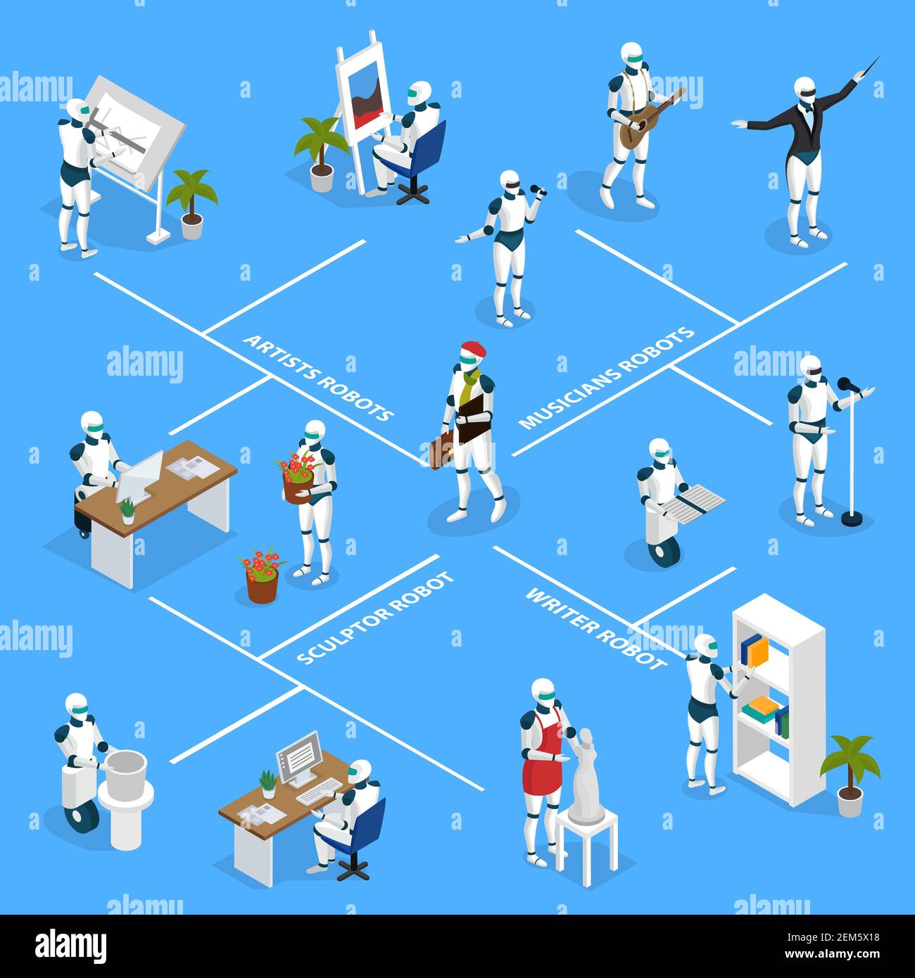 Artificial intelligence isometric flowchart with creative robots ...