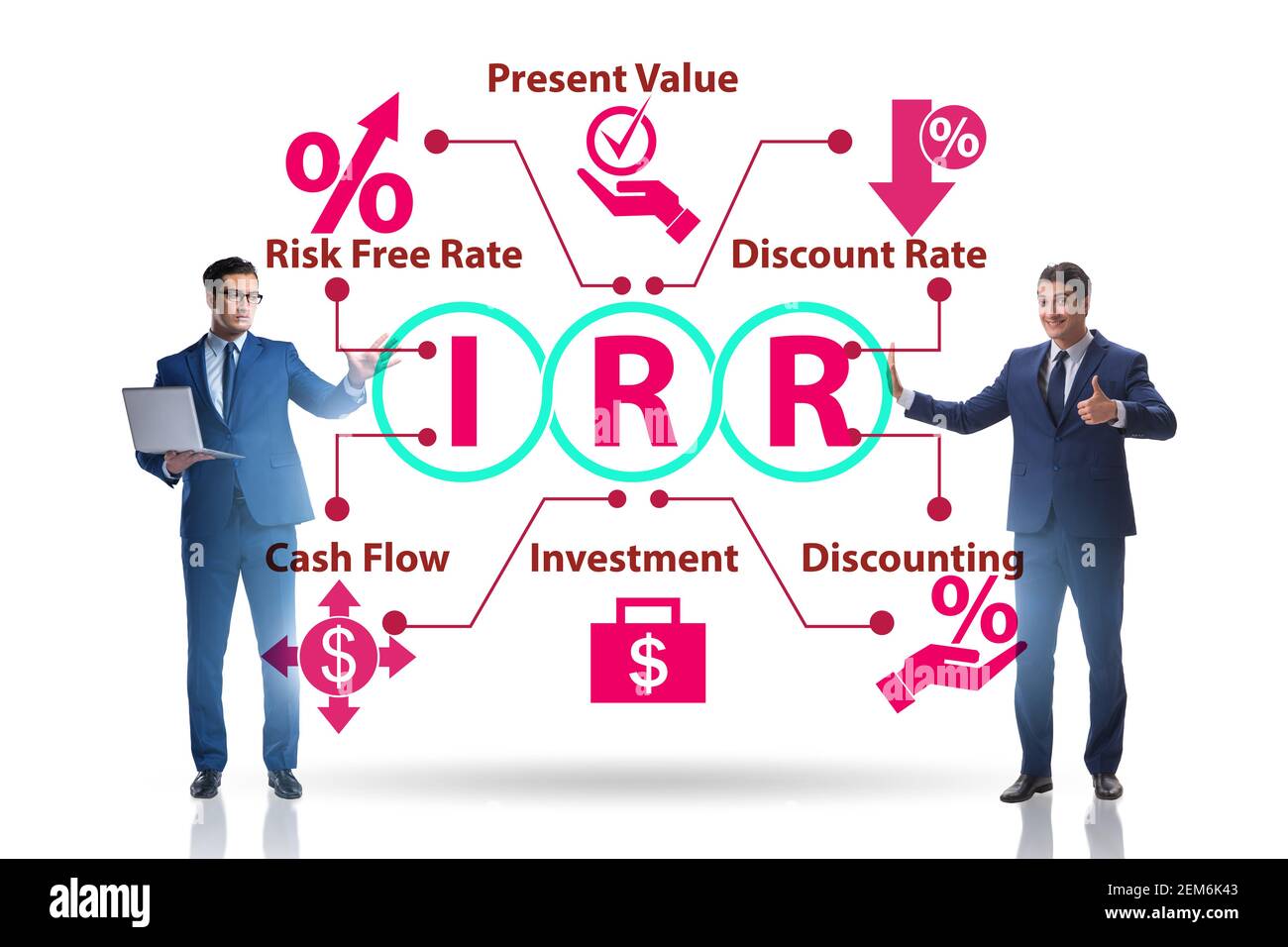 Concept of IRR - Internal Rate of Return in evaluation Stock Photo - Alamy