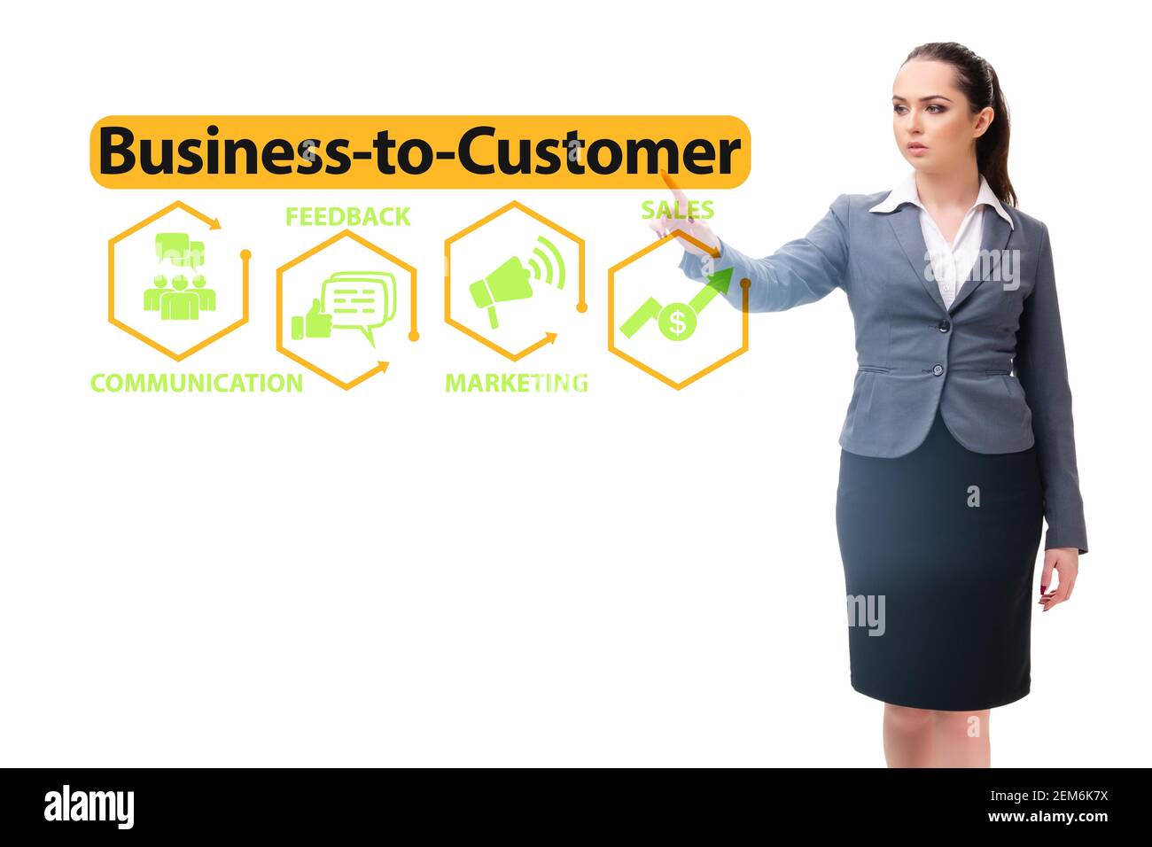 Business to customer concept with the business people Stock Photo - Alamy