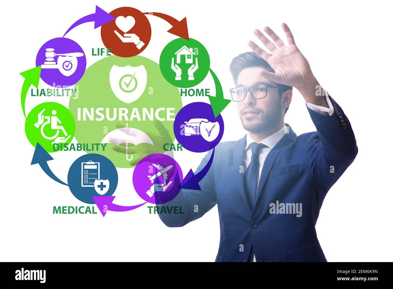 Concept of the various types of insurance Stock Photo - Alamy