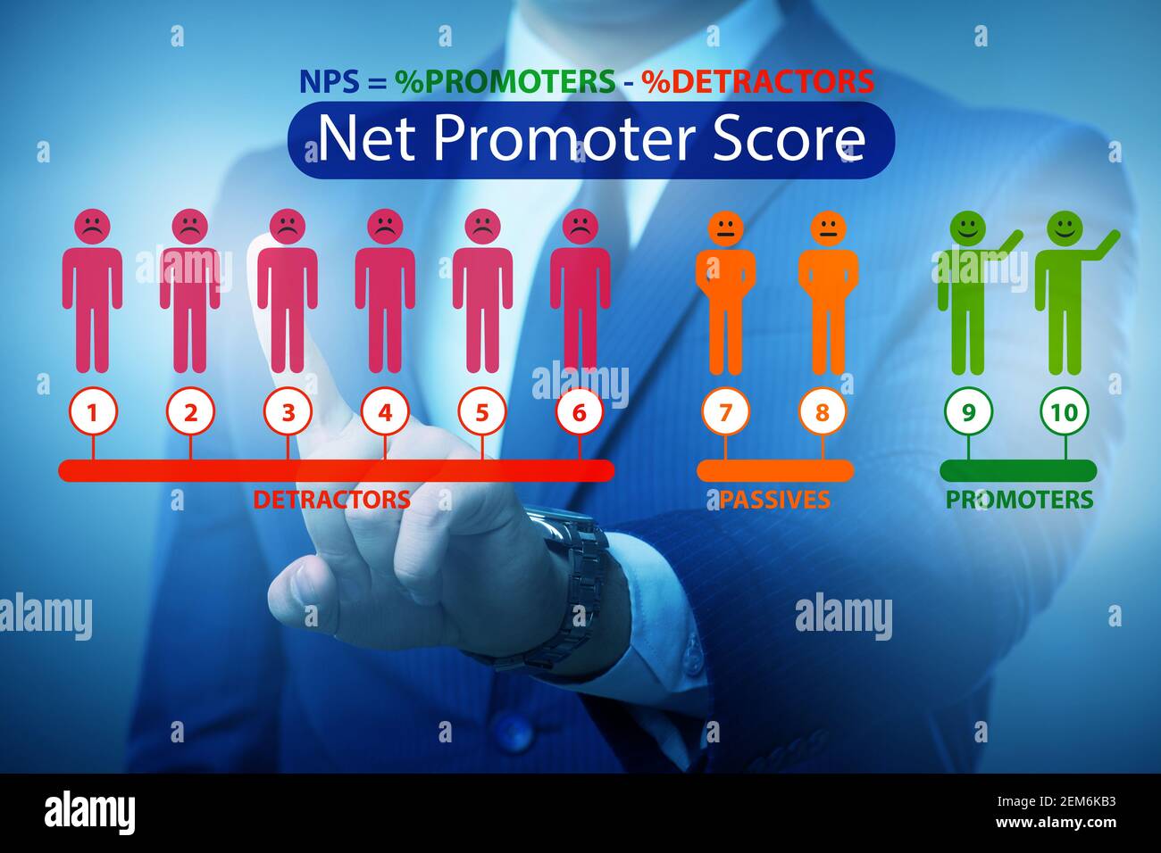 Net Promoter Score NPS concept with the businessman pressing virtual ...