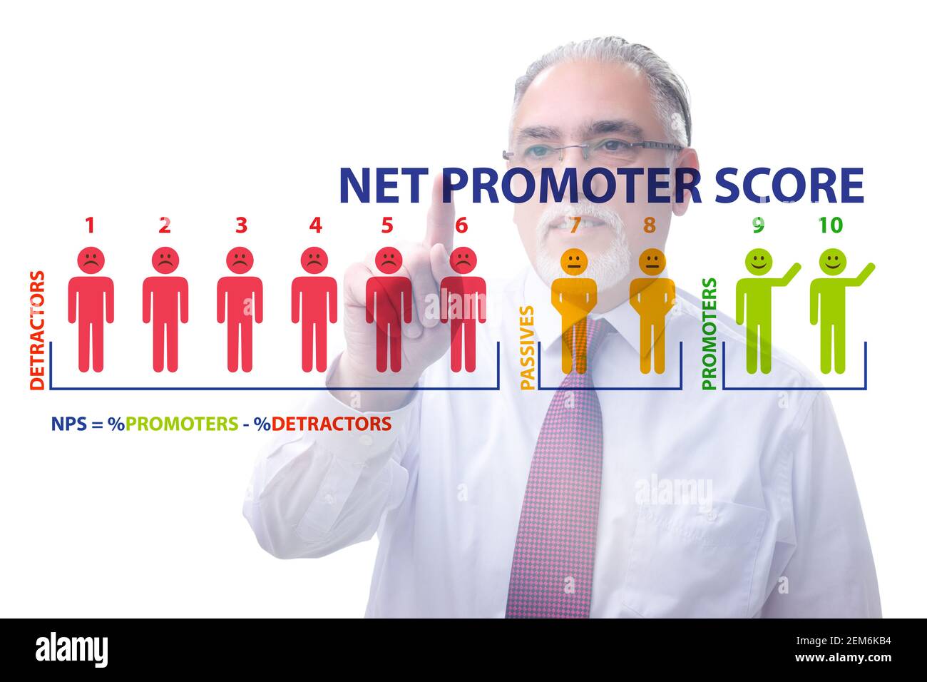 Net Promoter Score NPS concept with the businessman pressing virtual ...