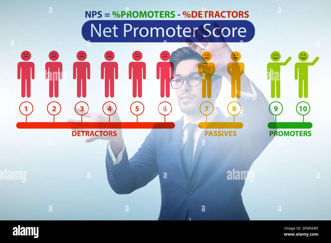 Net Promoter Score NPS concept with the businessman pressing virtual ...