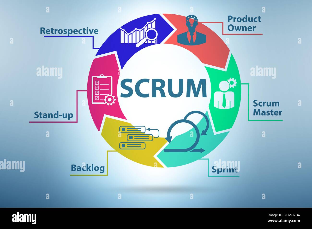 Scrum method illustration with the key components Stock Photo - Alamy