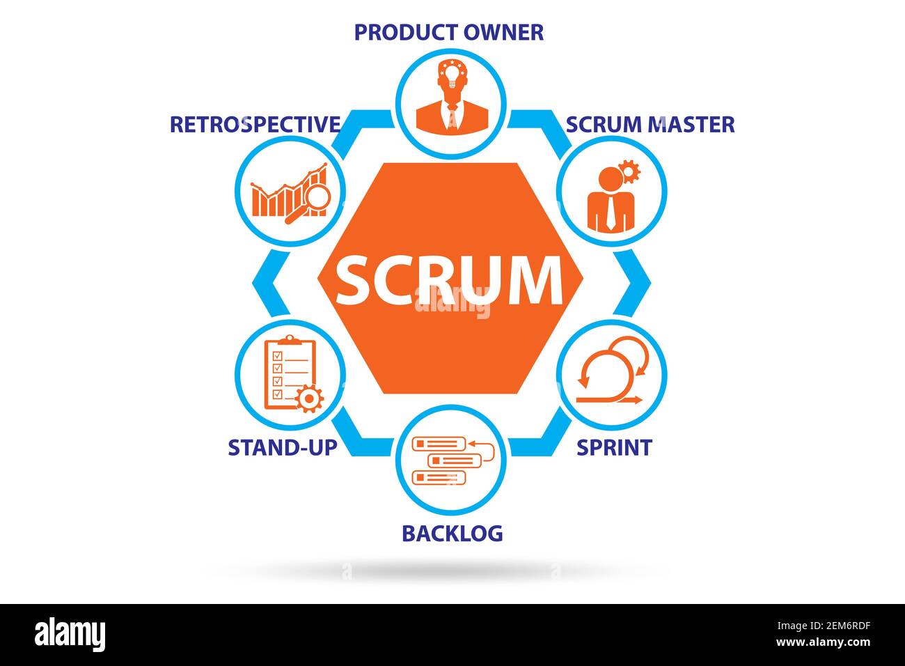Scrum method illustration with the key components Stock Photo - Alamy