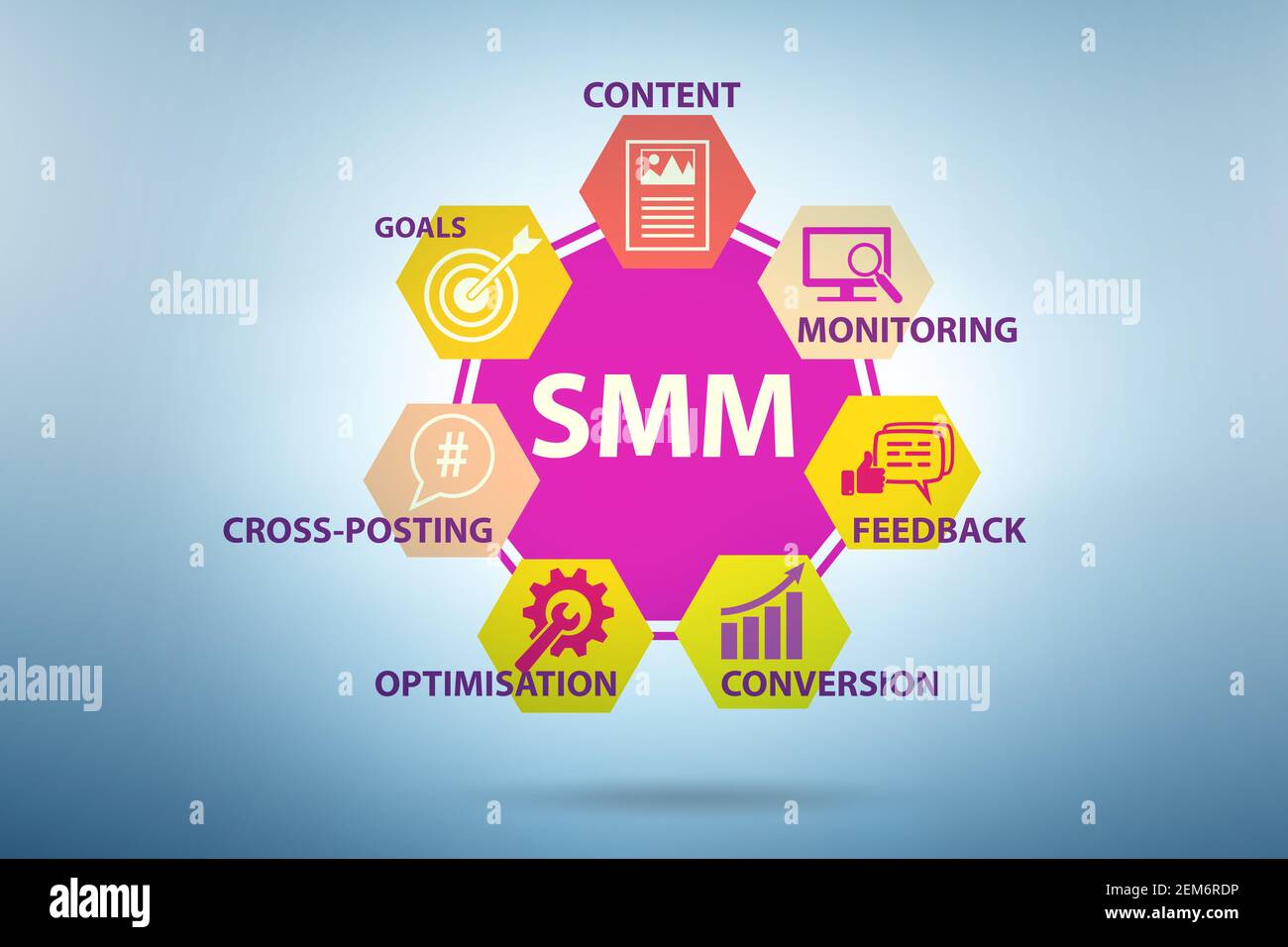 SMM - social media marketing concept illustration Stock Photo - Alamy