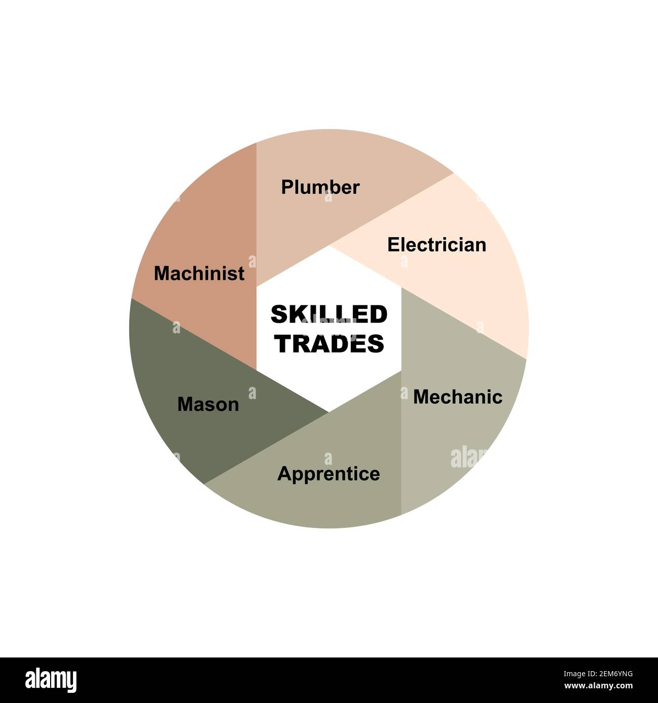 Mason Apprentice Stock Vector Images - Alamy