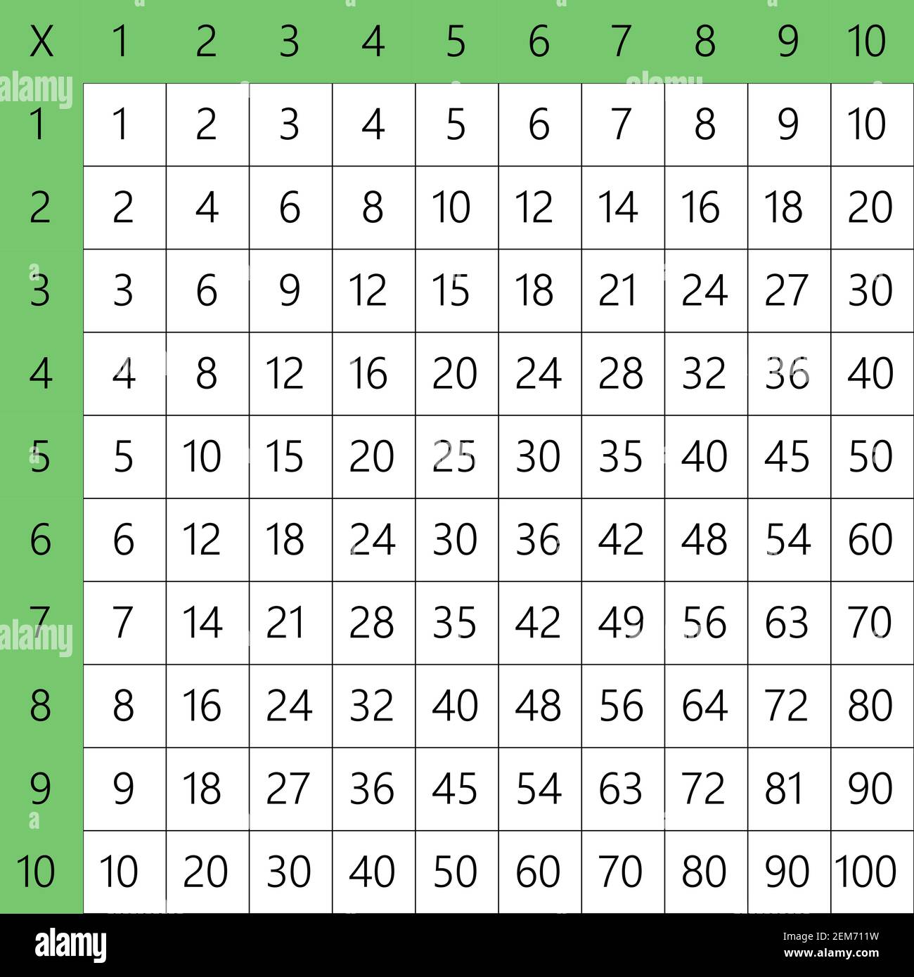 Multiplication Square. School vector illustration with colorful cubes ...