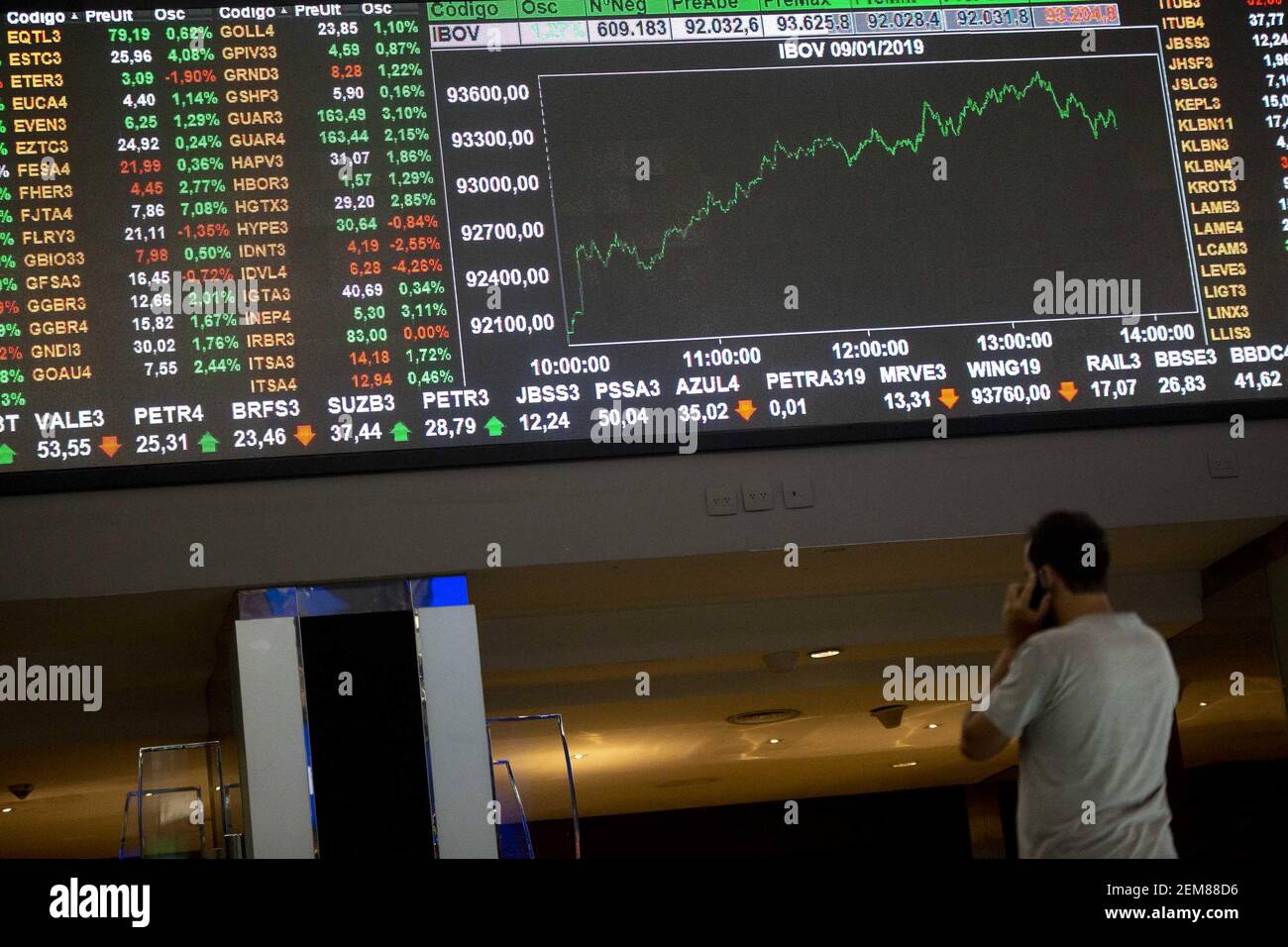 SP - Sao Paulo - 09/01/2019 - Bovespa sets new record - The IBOVESPA ...