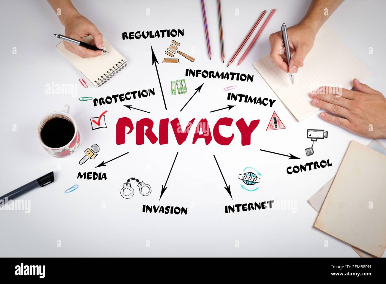 PRIVACY. Protection, Regulation, control and internet Concept. Chart ...