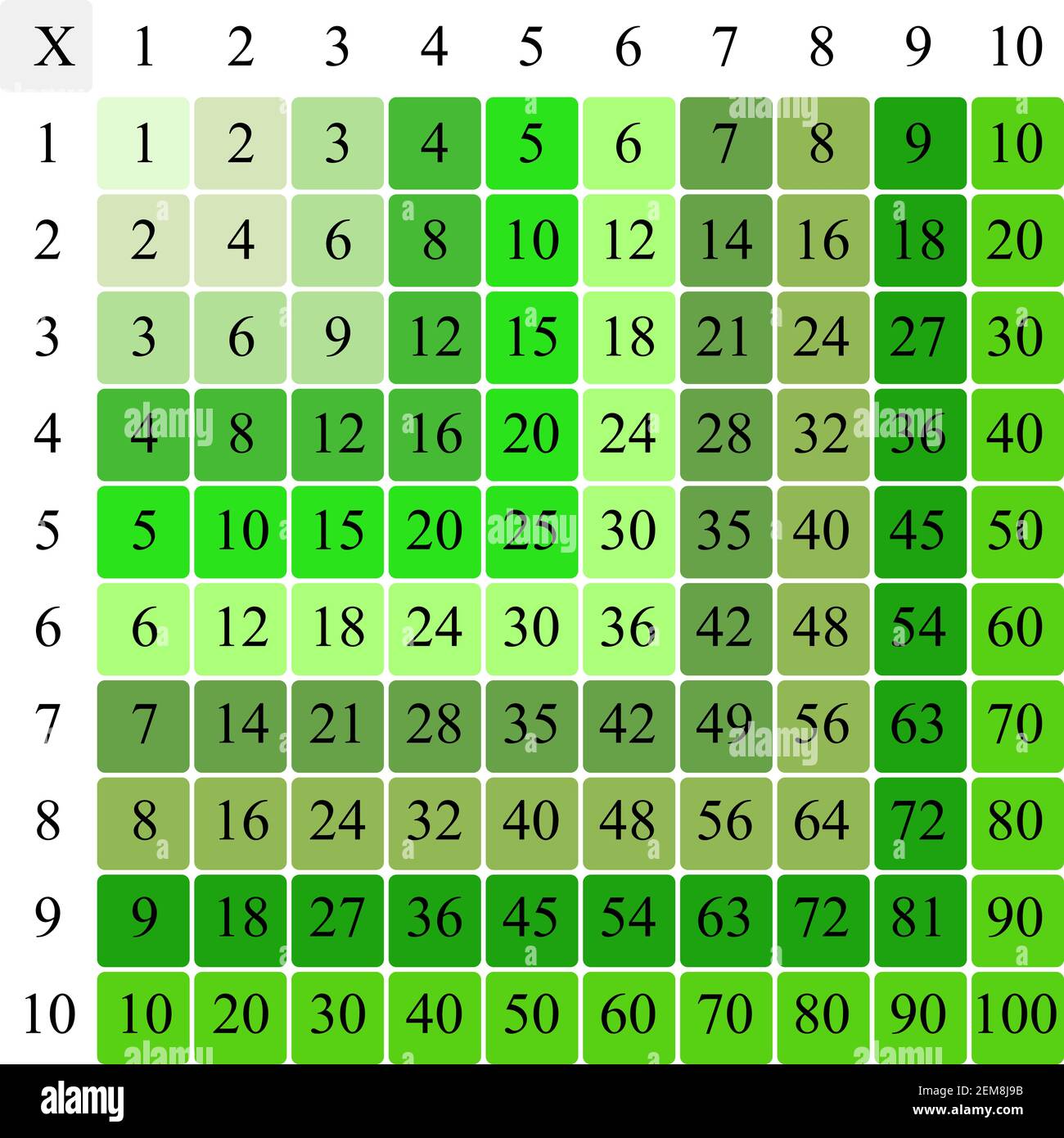 Multiplication Square. School vector illustration with colorful cubes ...