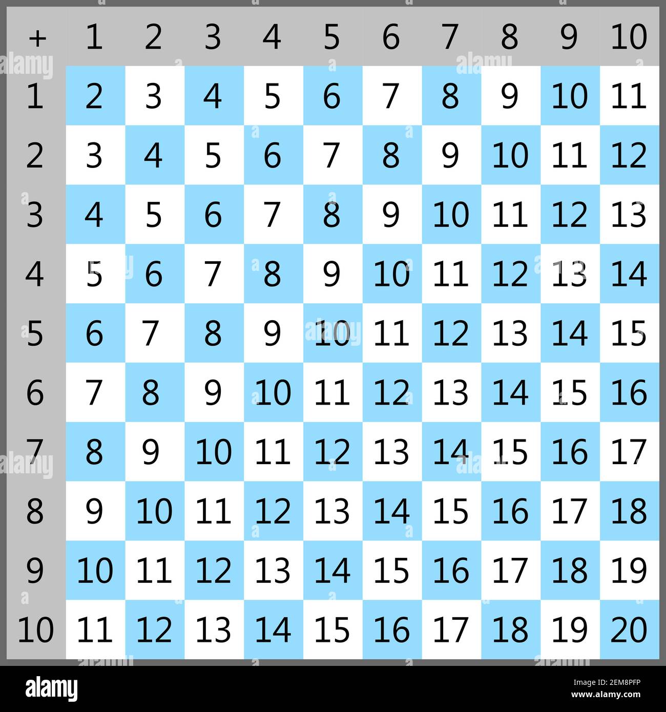 Addition tables. School vector illustration with colorful cubes on ...