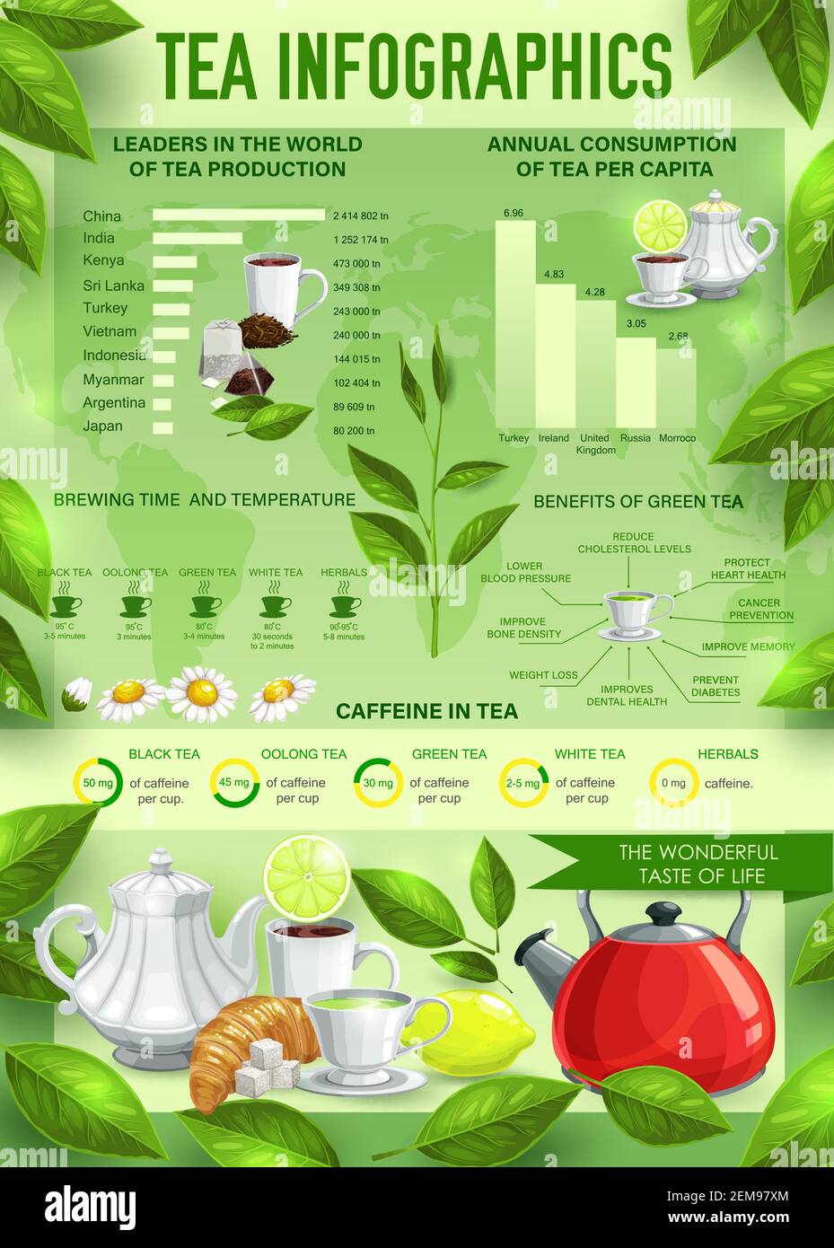 Tea infographics with vector graphs and charts of hot beverage ...