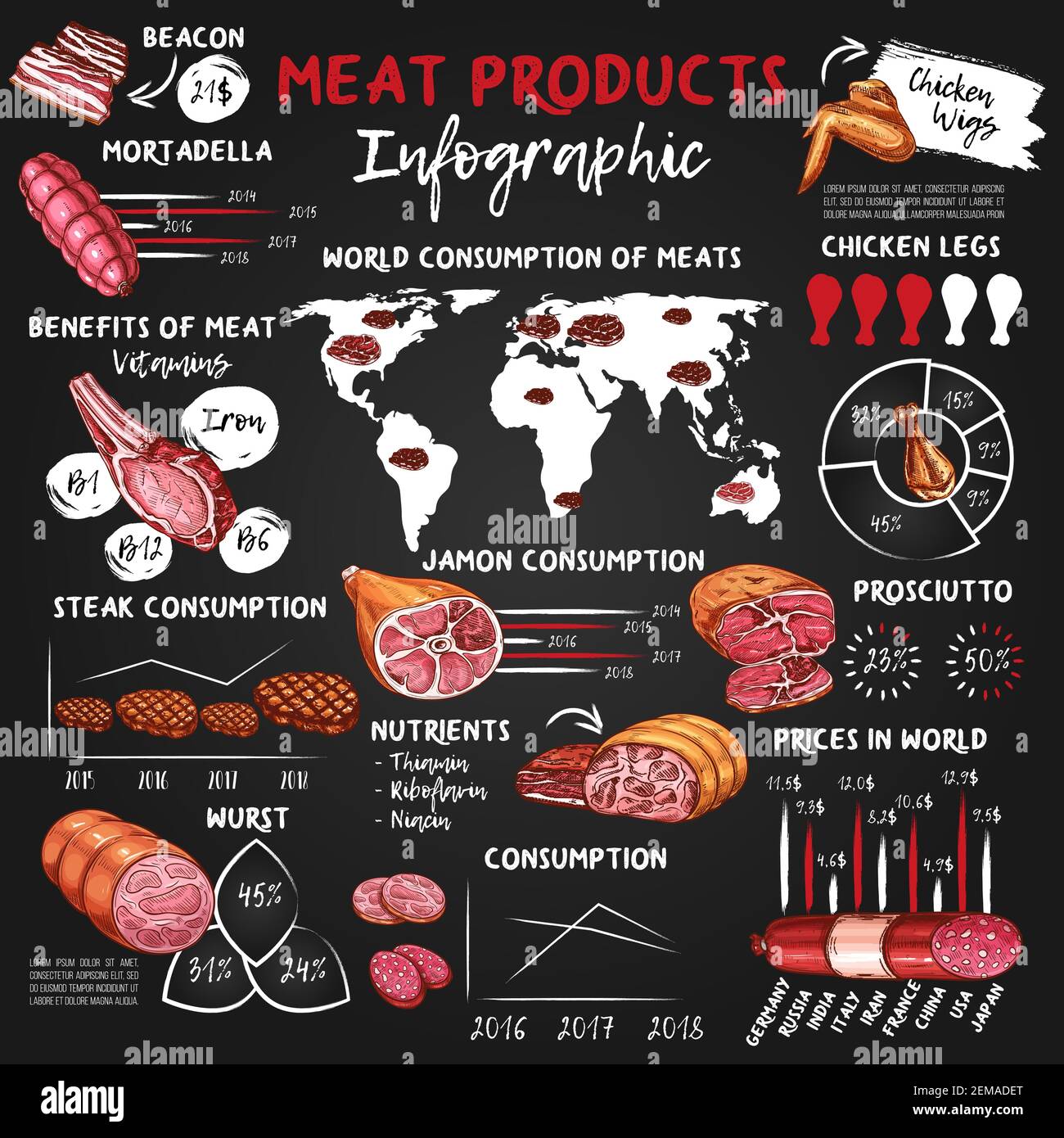 Meat and sausage food vector infographics. Chalk graphs and charts with ...