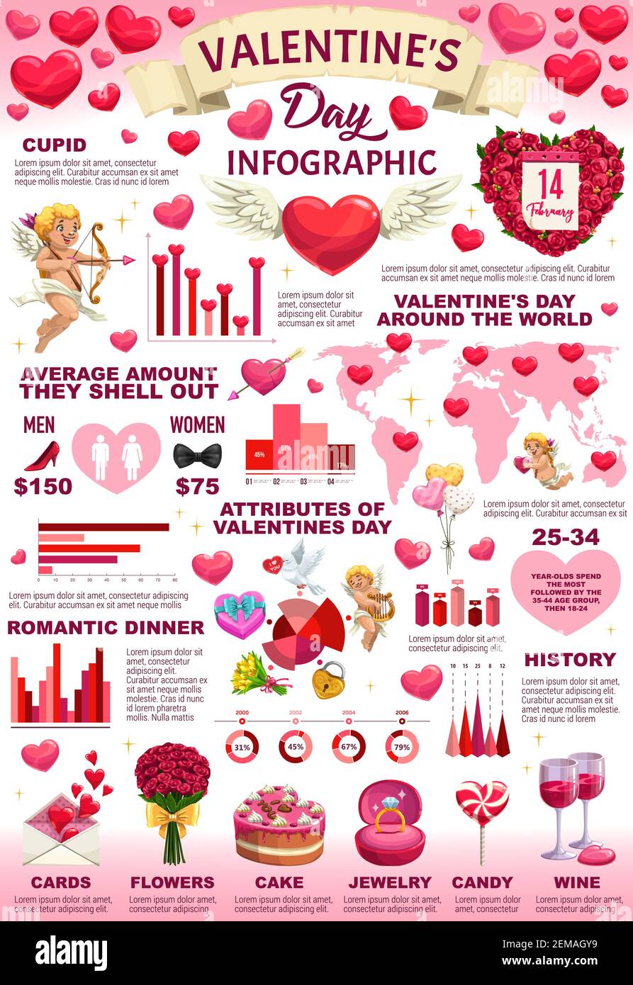 Holiday infographics of Valentines day and celebration statistics ...