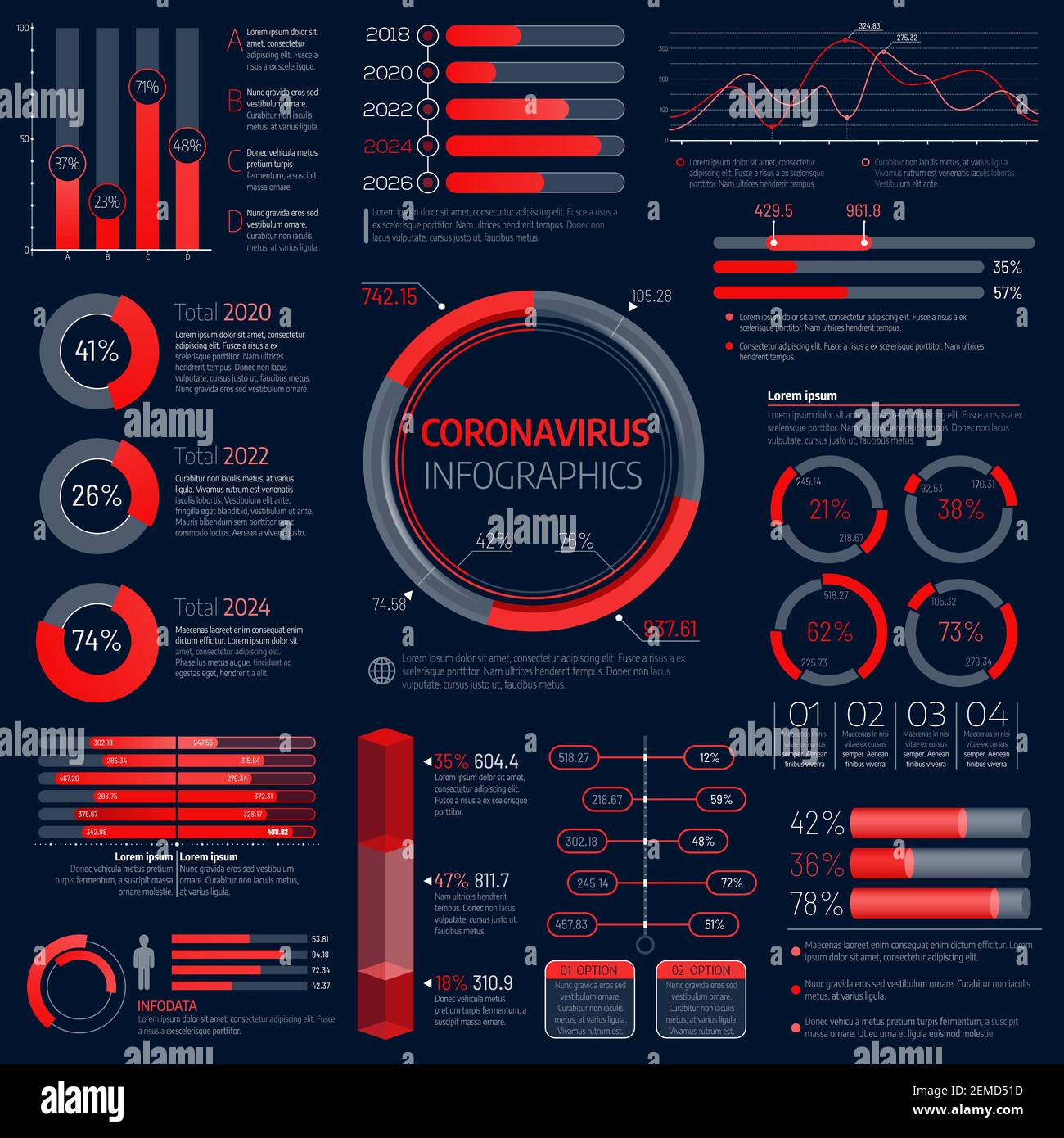 Coronavirus infographics vector diagrams, statistics and info charts ...