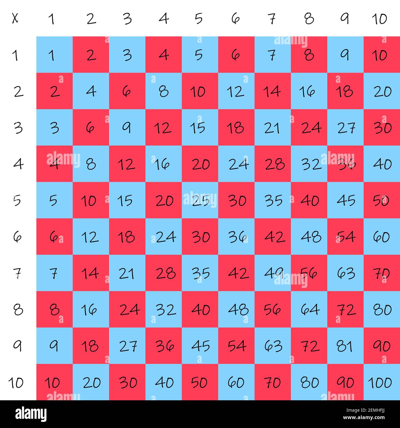 Multiplication Table To 100