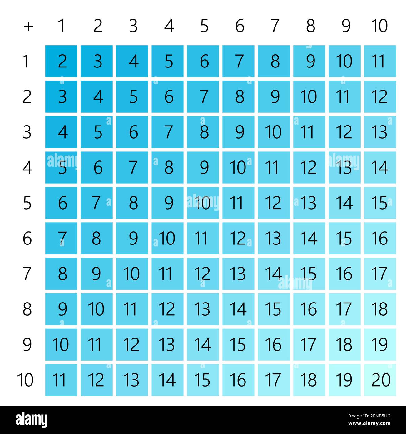 Math addition tool for kids hi-res stock photography and images - Alamy