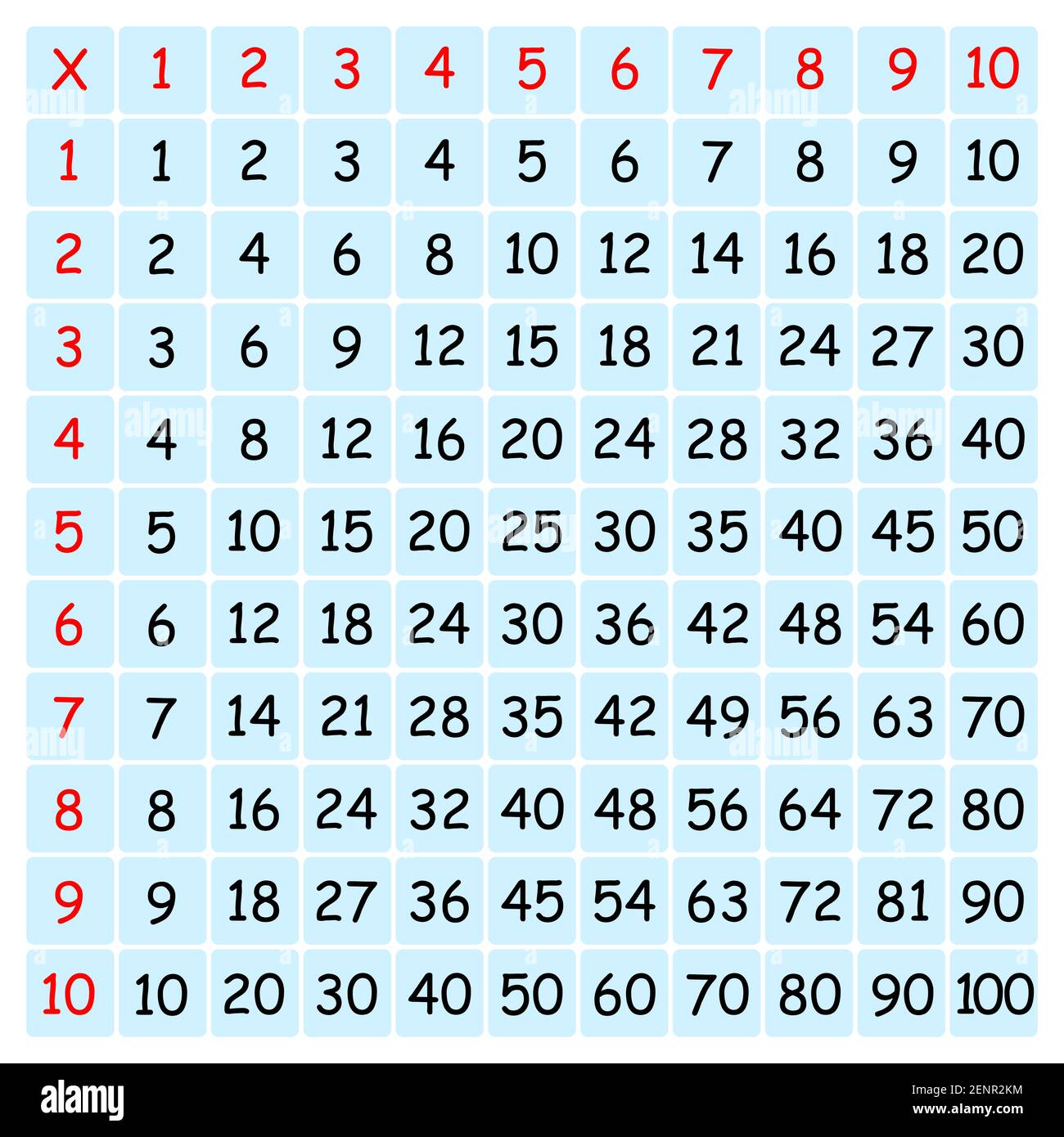 Multiplication Square. School vector illustration with colorful cubes ...