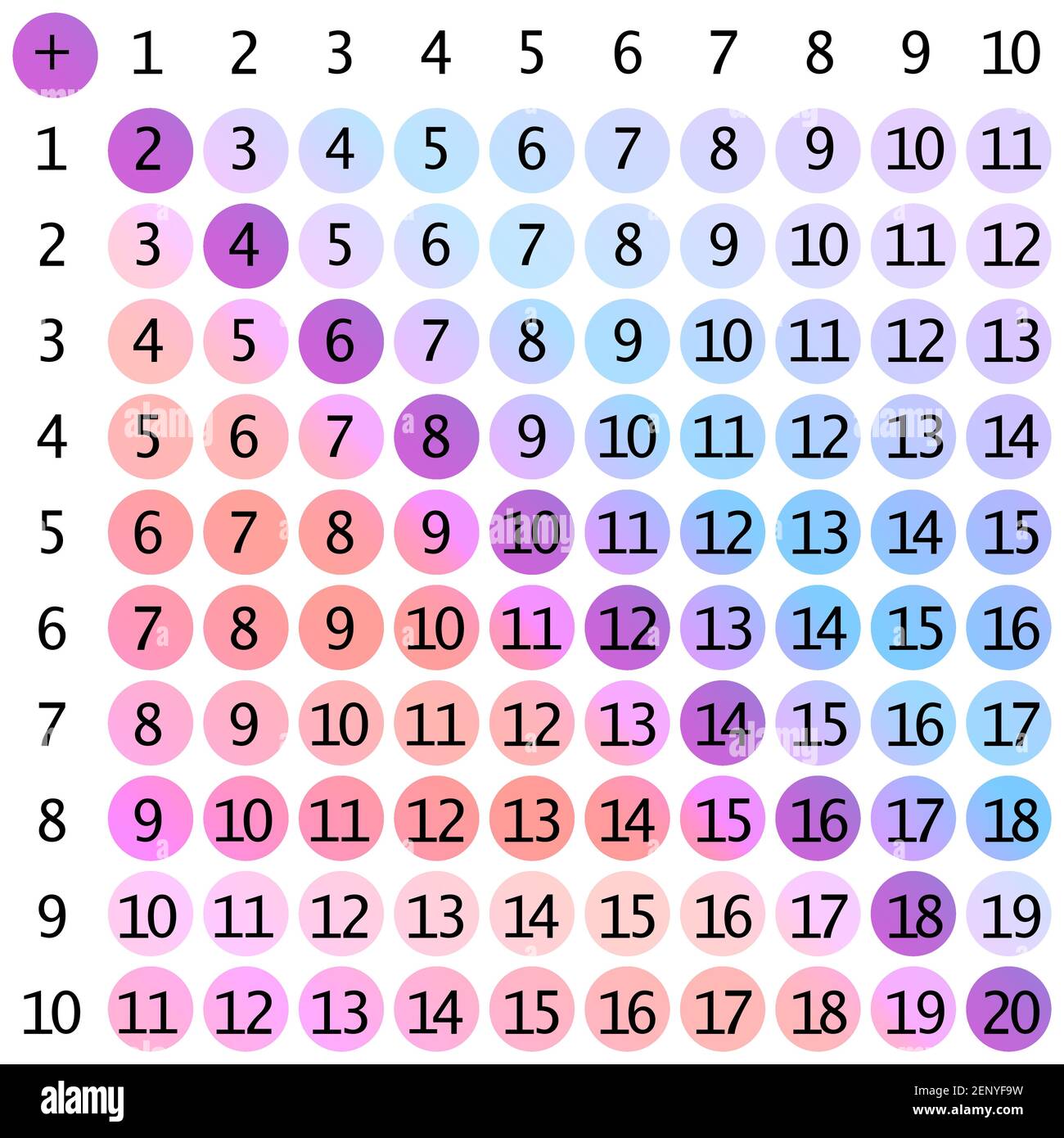 Addition tables. School vector illustration with colorful cubes on ...