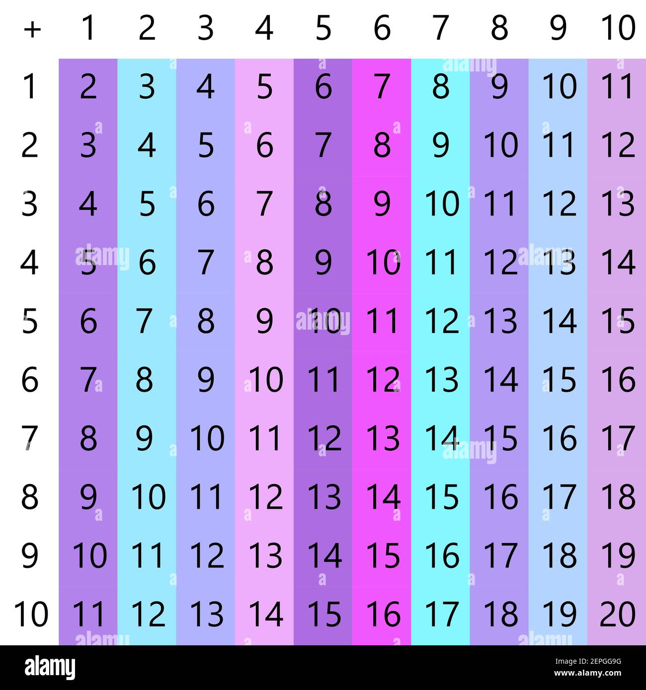 Addition tables. School vector illustration with colorful cubes on ...