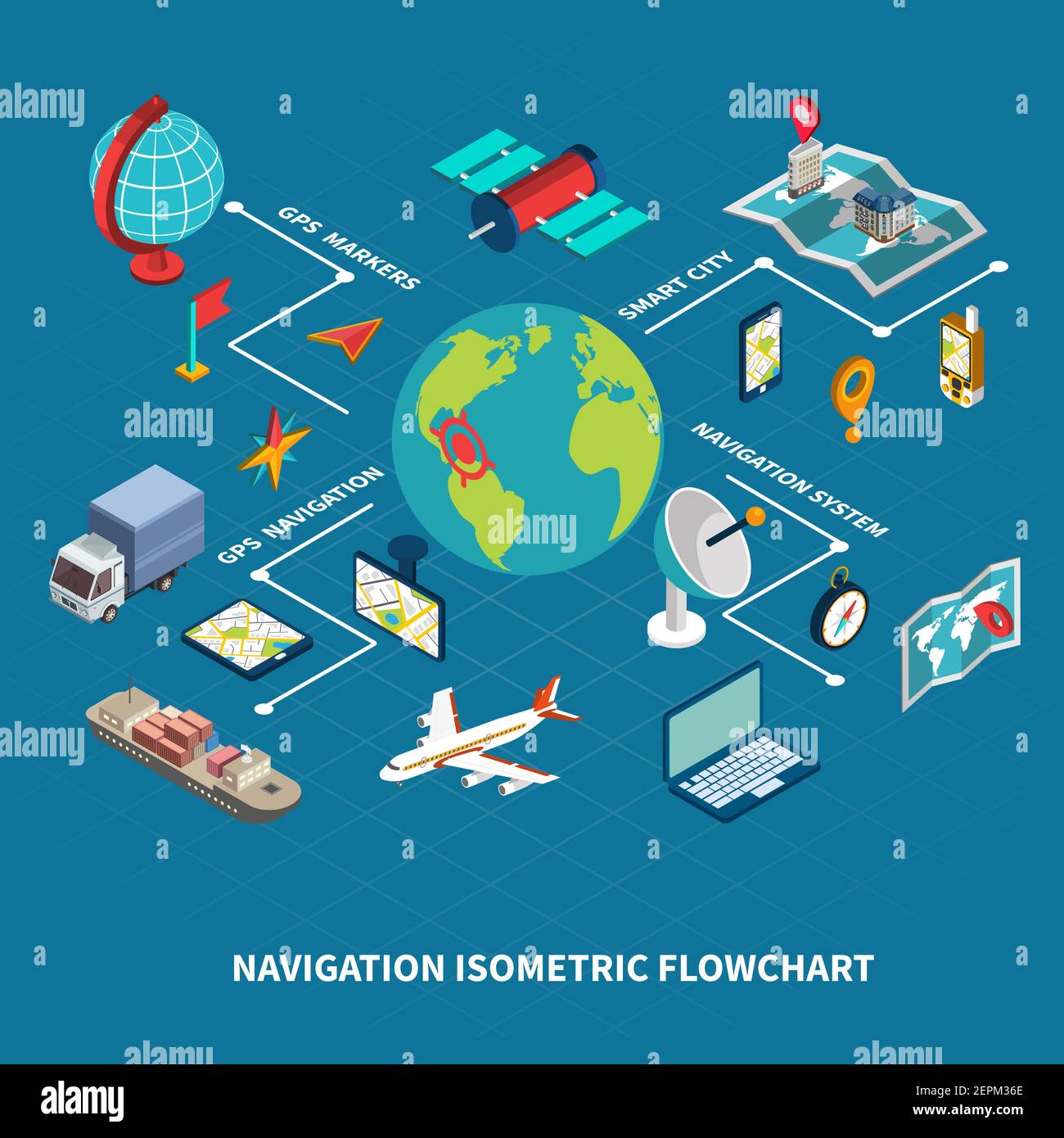 Global navigation flowchart with map and satellite symbols on blue ...