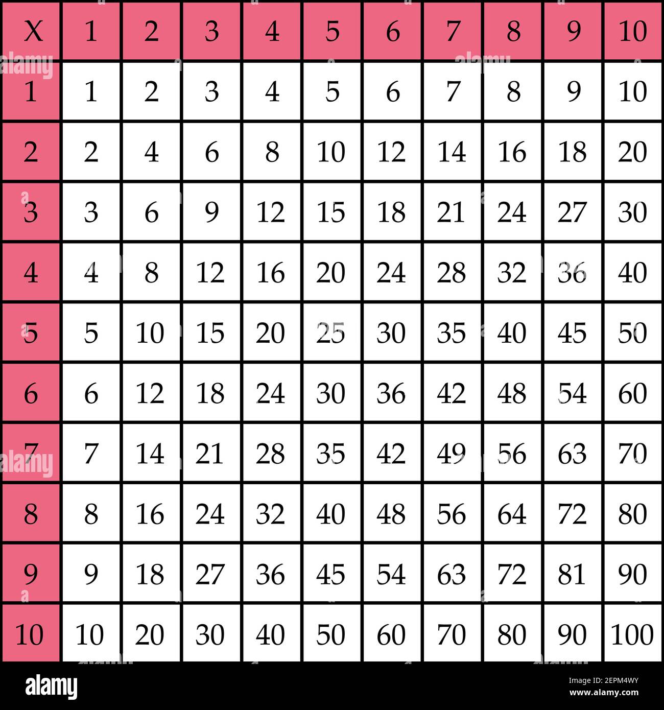 Multiplication Square. School vector illustration with colorful cubes ...