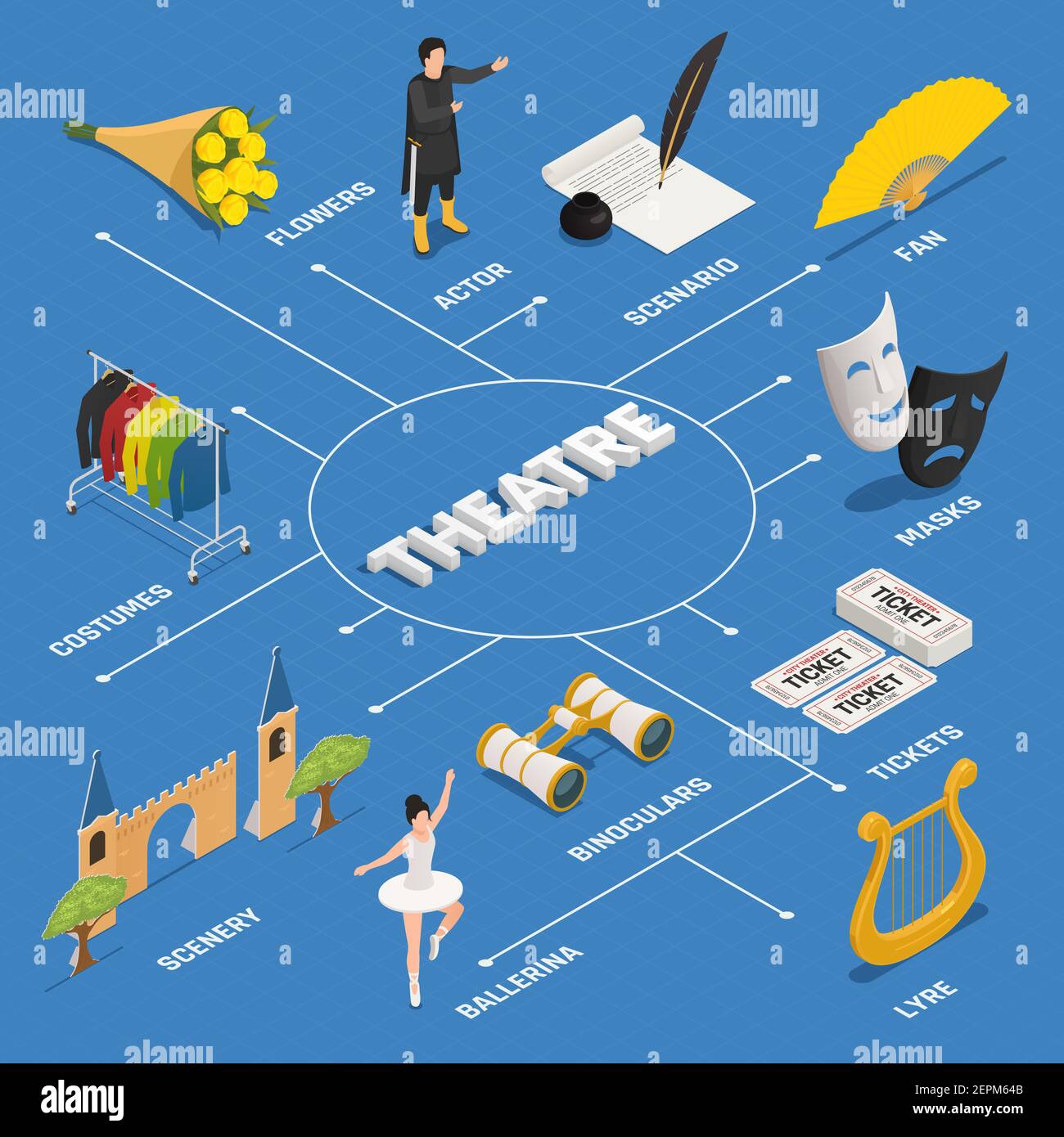 Theatre isometric icons flowchart with isolated images of stage ...