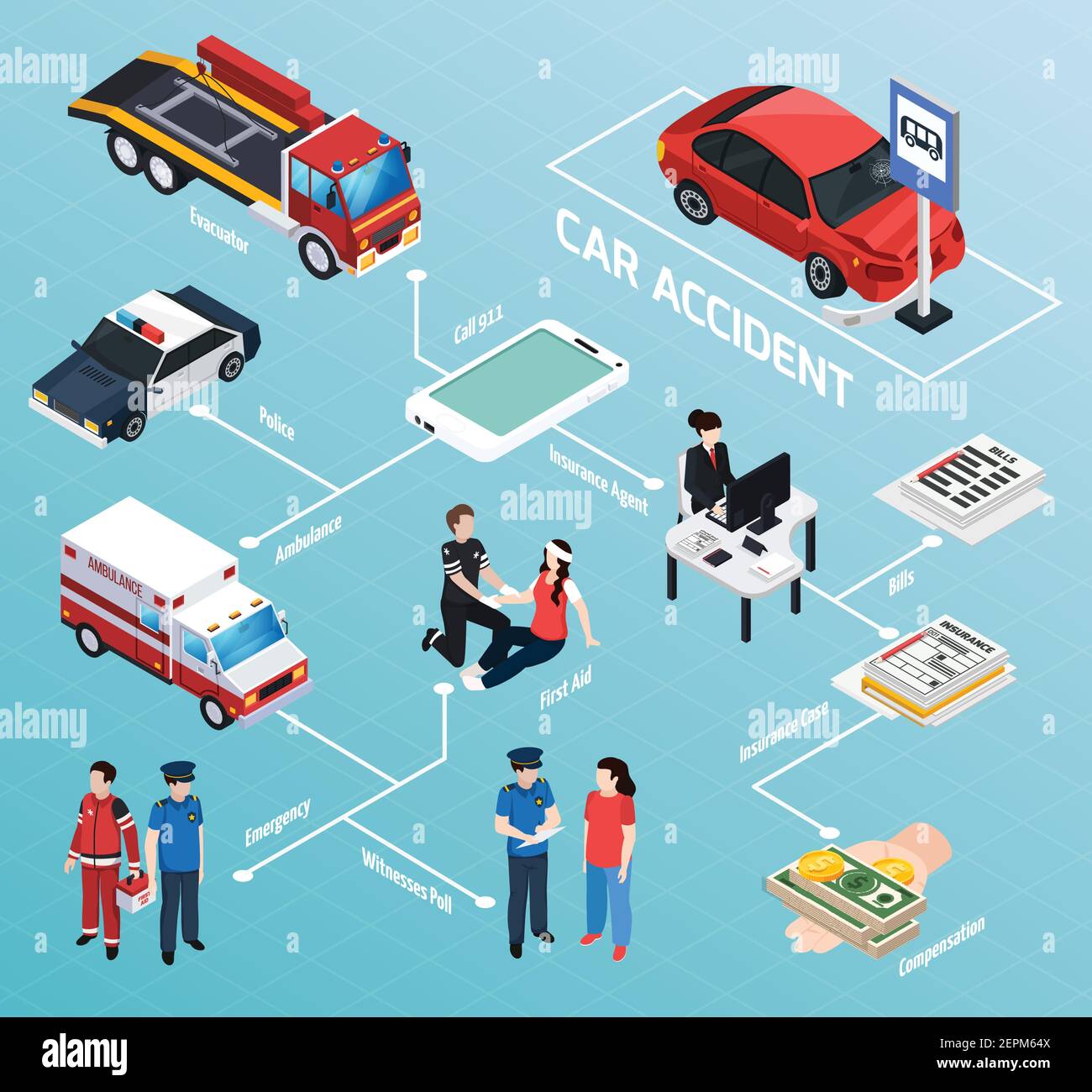Car accident isometric flowchart evacuator police ambulance ...