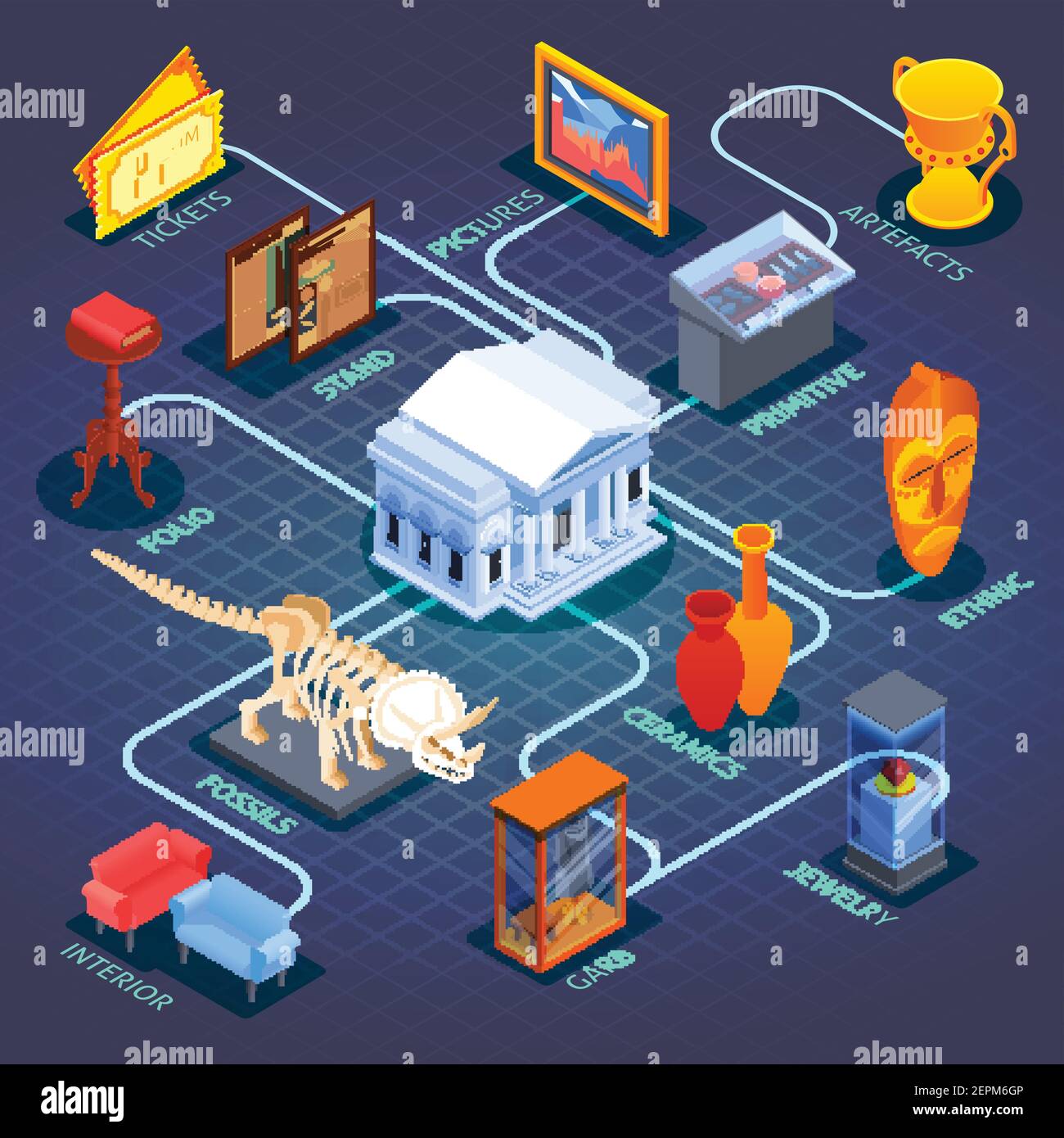 Museum isometric flowchart composition with icons of specimen collections fossils historic ...