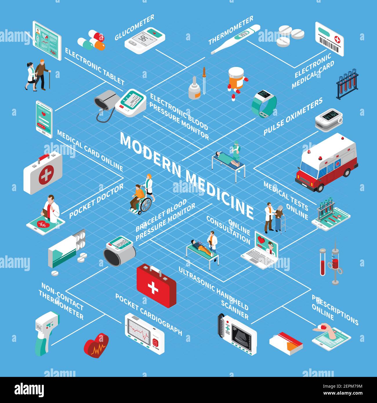Medical gadgets Stock Vector Images - Alamy