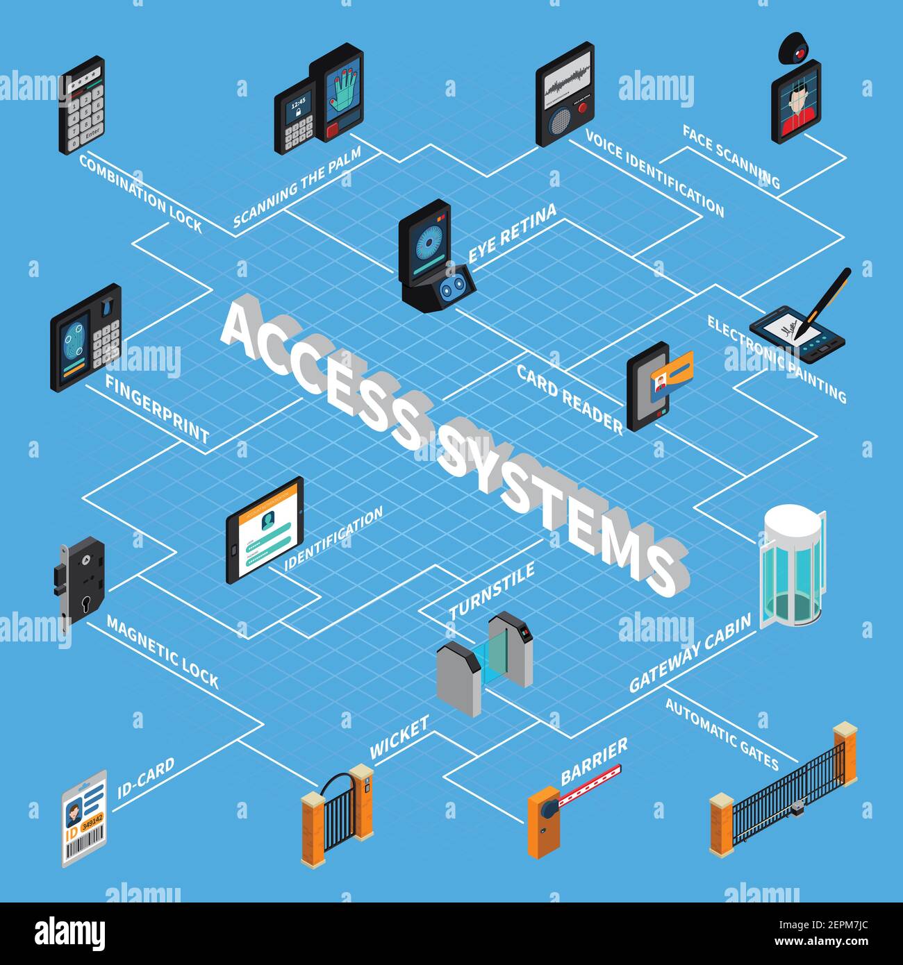 Access systems isometric flowchart on blue background with security ...